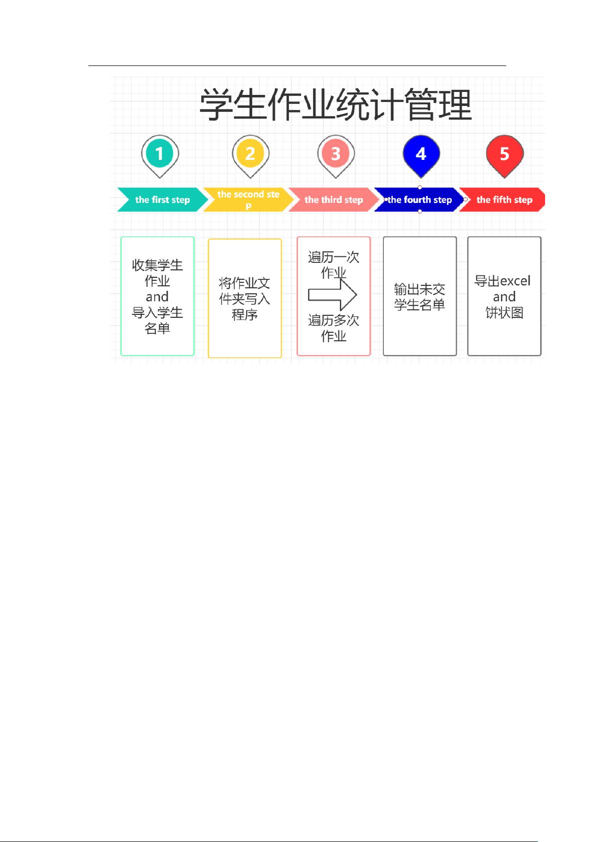 Python课程设计报告 作业统计管理系统,满分实验报告源码python课程设计报告及代码资源 Csdn文库 资源 Csdn文库