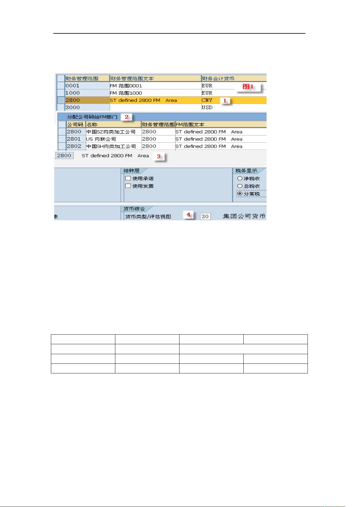 Sap自学系列 现金管理和预算控制docx资源 Csdn文库 资源 Csdn文库