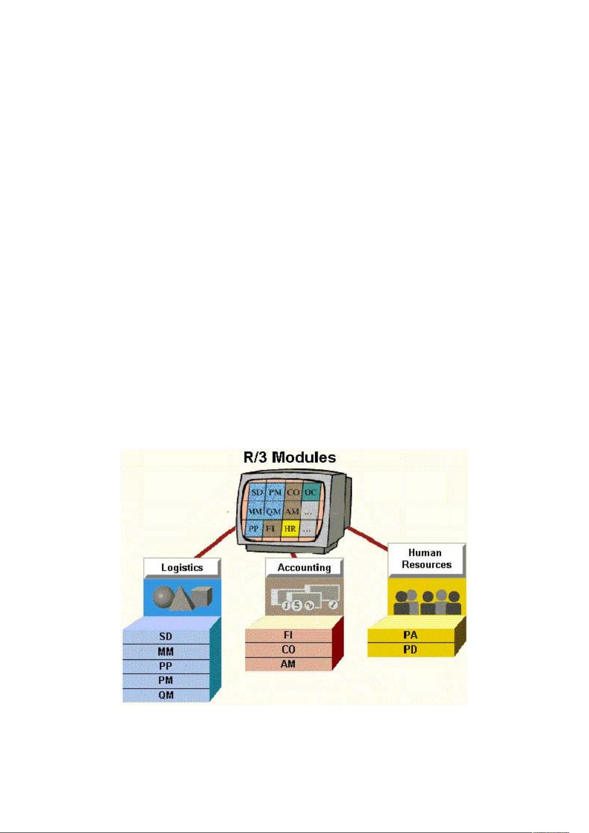 Sapr3系统内部结构剖析与实例研究1docx资源 Csdn文库 资源 Csdn文库 