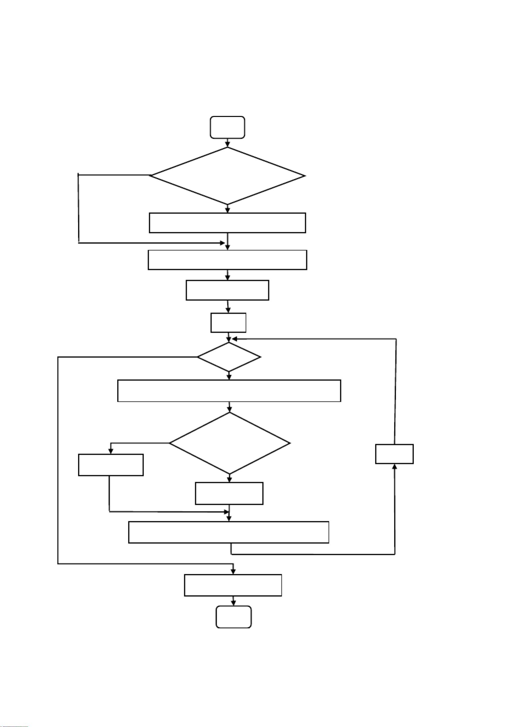 Matlab课程设计2pdf 行业报告文档类资源 Csdn文库 5433