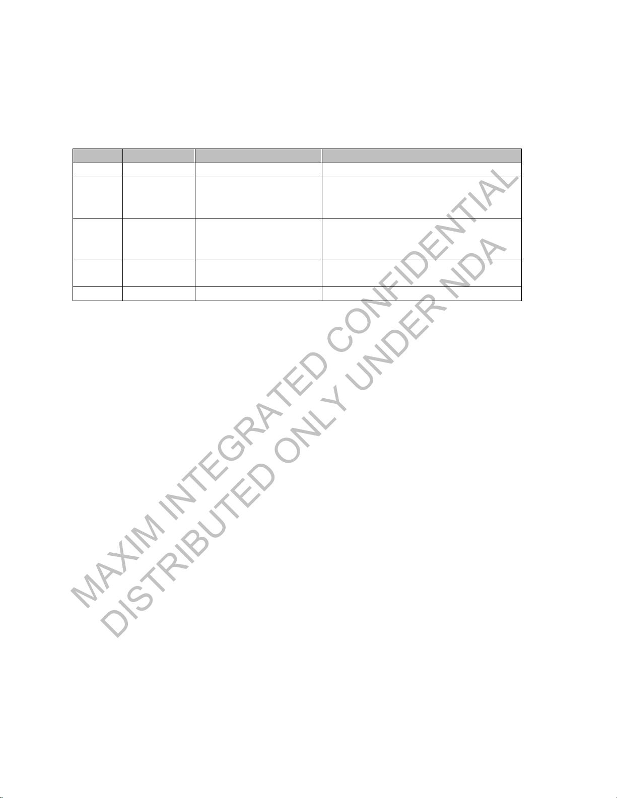 车载连接器驱动指导手册MAX9295/MAX9296GMSL2–MIPI–CSI–2ProgrammingGuide_MAX9296资源-CSDN下载
