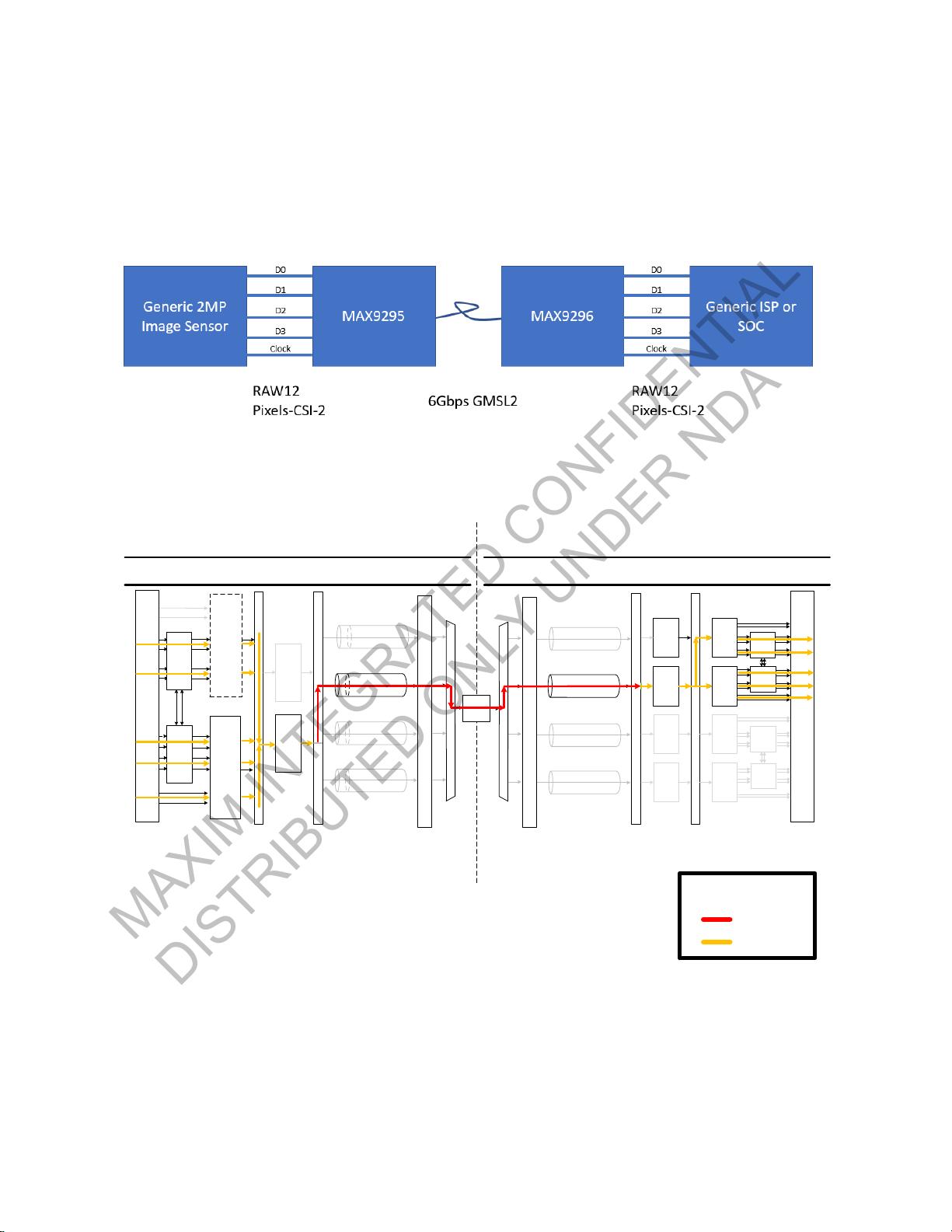车载连接器驱动指导手册MAX9295/MAX9296GMSL2–MIPI–CSI–2ProgrammingGuide_MAX9296资源-CSDN下载