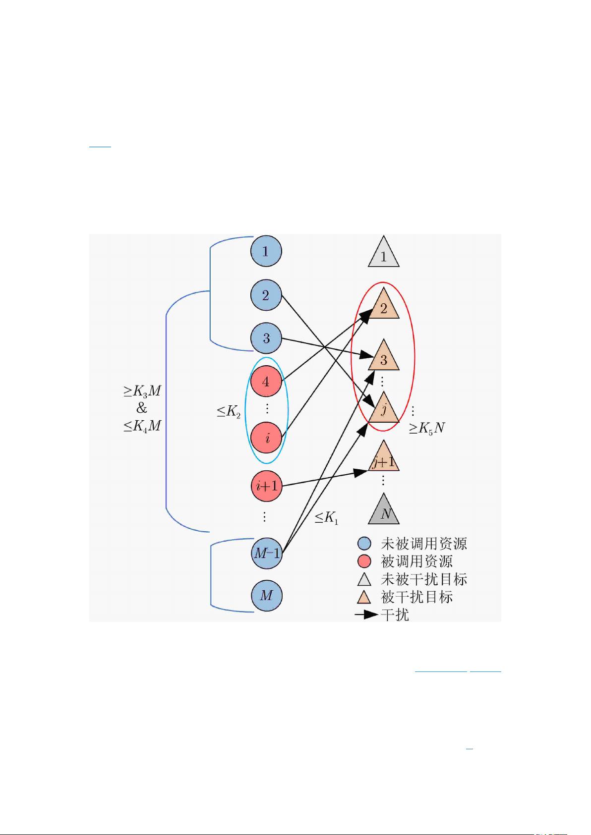 带精英集并行遗传算法的无人机干扰资源调度docx资源 Csdn文库 资源 Csdn文库