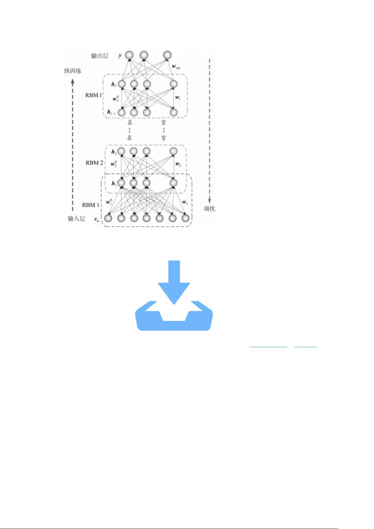 深度信念网络研究现状与展望.docx资源-CSDN文库