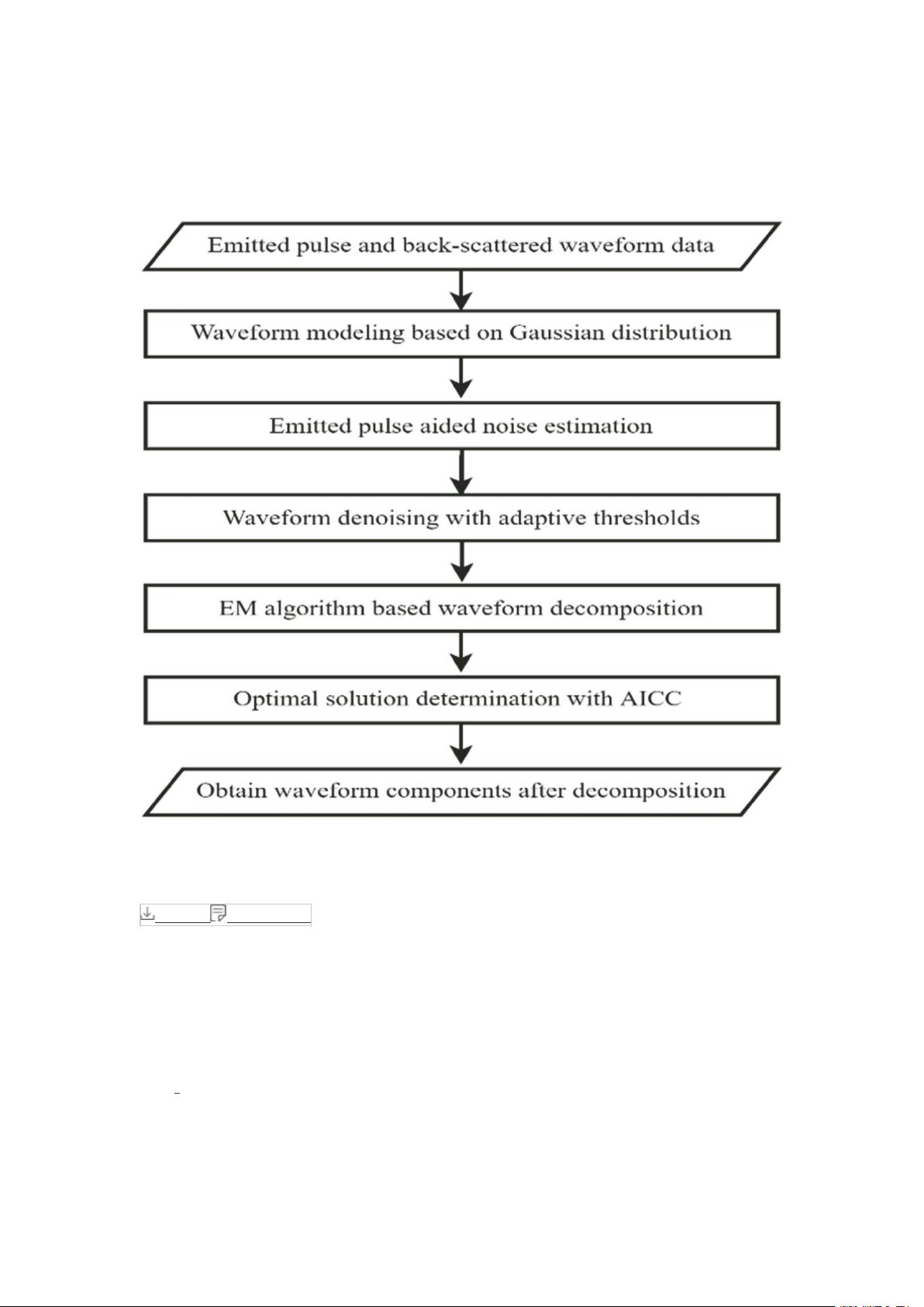 自适应噪声阈值估计联合AICC的全波形激光雷达波形分解方法.docx资源-CSDN文库