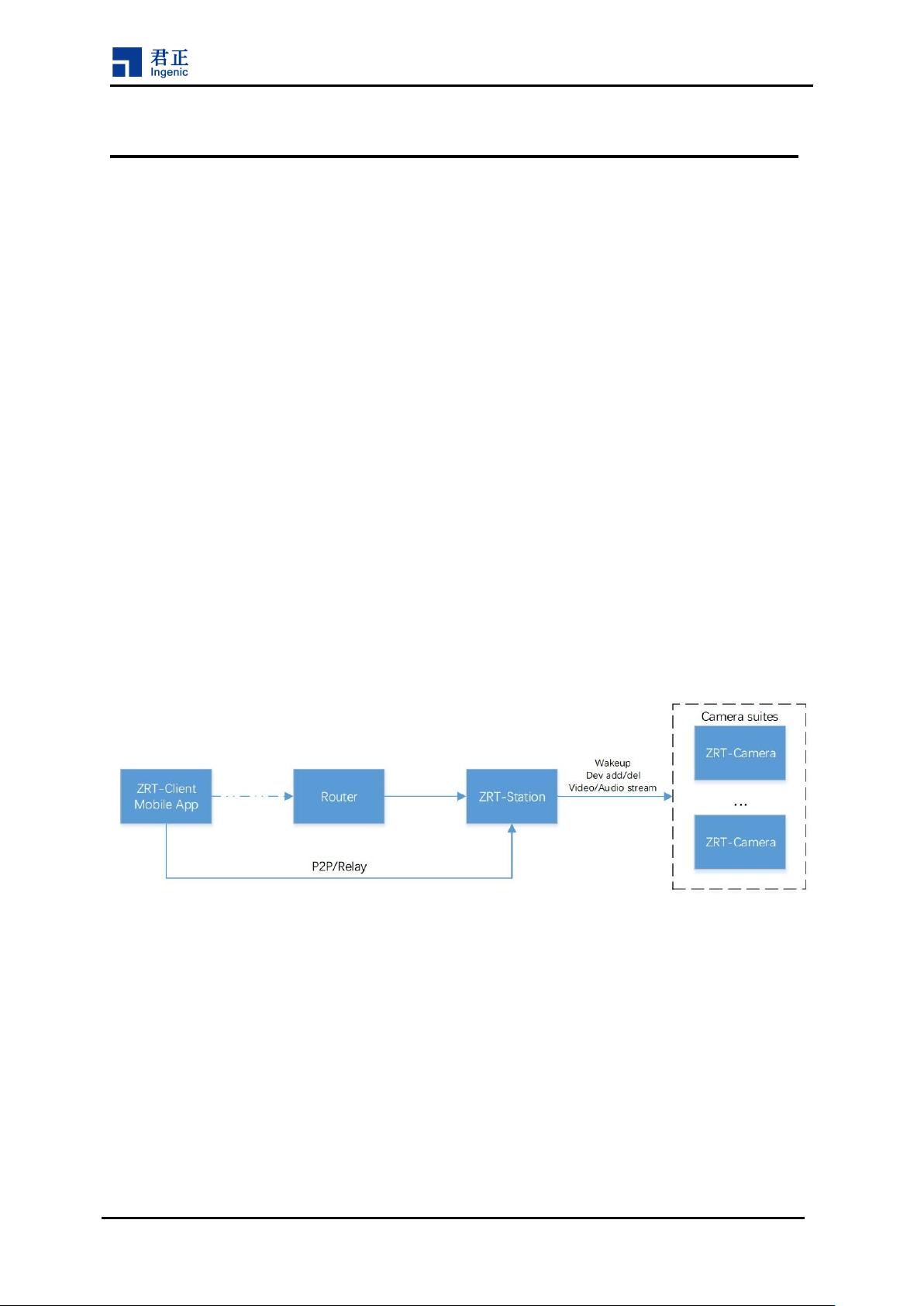 君正T31-开发指南-规格书等资料_君正T31L资源-CSDN下载