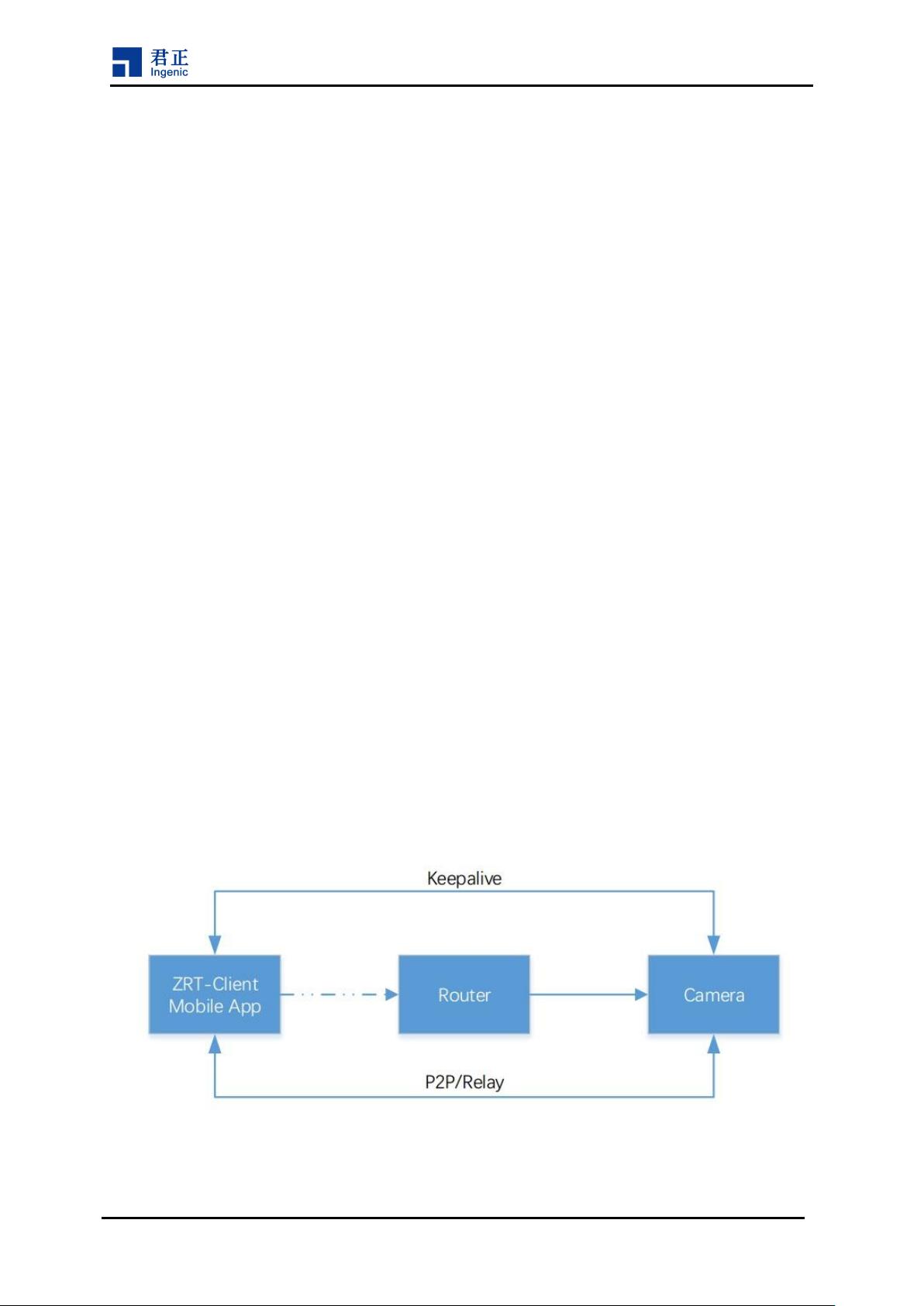 君正T31-开发指南-规格书等资料_君正T31L资源-CSDN下载