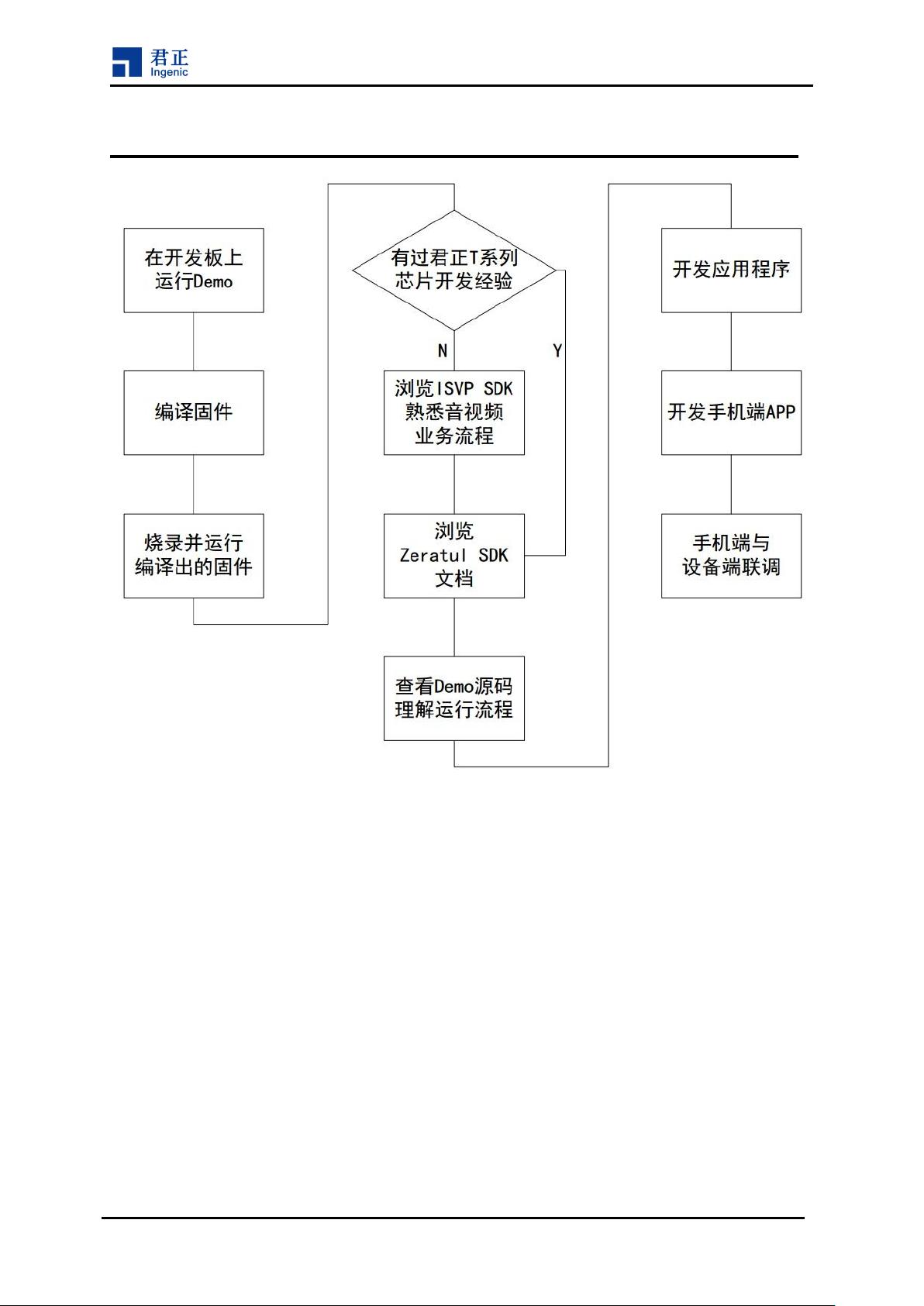 君正T31-开发指南-规格书等资料_君正T31L资源-CSDN下载