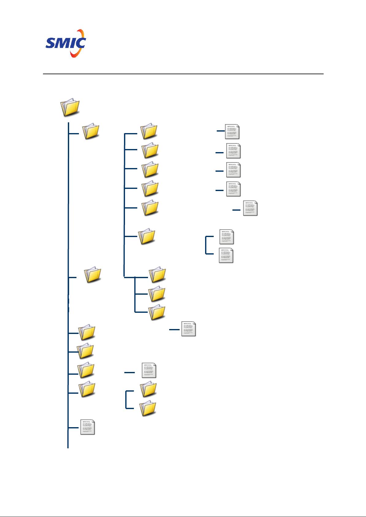 smic18mse-1833-oa-cds-v1.11-4.zip_smic18mse工艺文件下载资源-CSDN下载