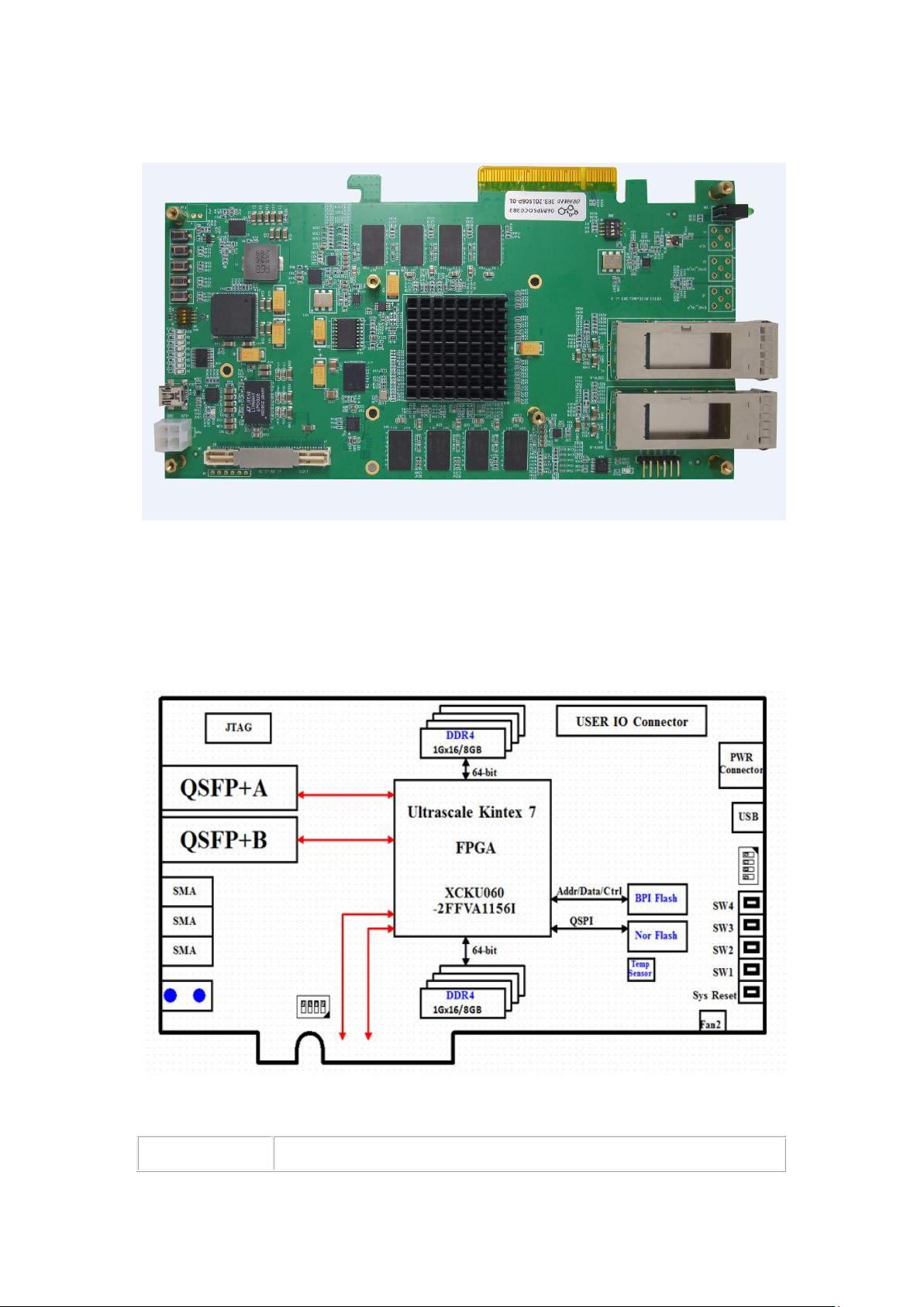 基于kintexUltraScaleXCKU060的双路QSFP+光纤PCIe卡_XCKU060 PCIe FPGA开发板资源-CSDN下载