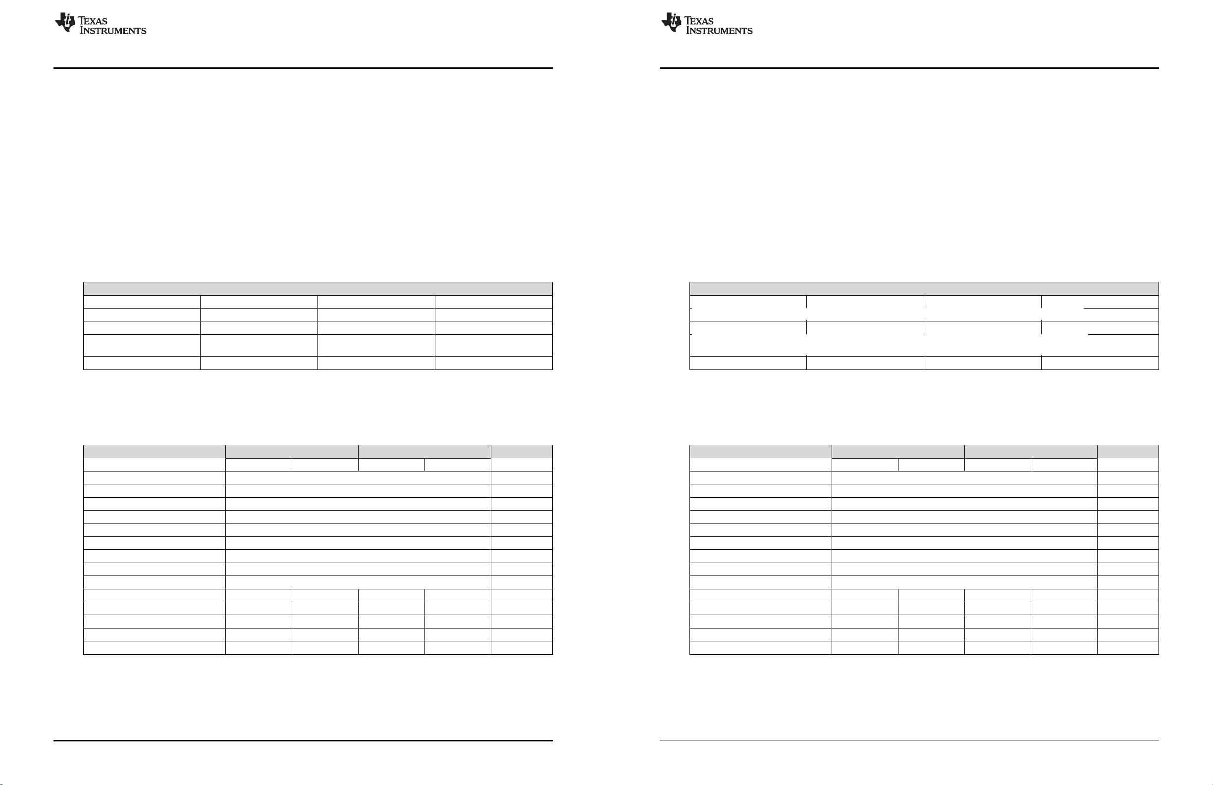 LMK04828 EVM用户指南：高性能时钟调节器设置与操作详解 - CSDN文库