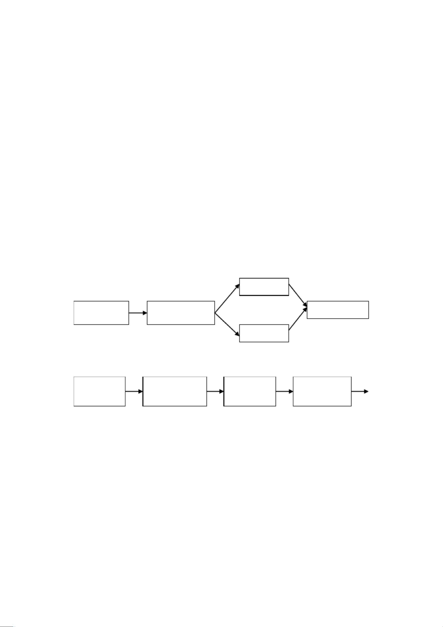 Matlab仿真实验:fsk、psk、dpsk误码率比较及其解调方法 Csdn文库