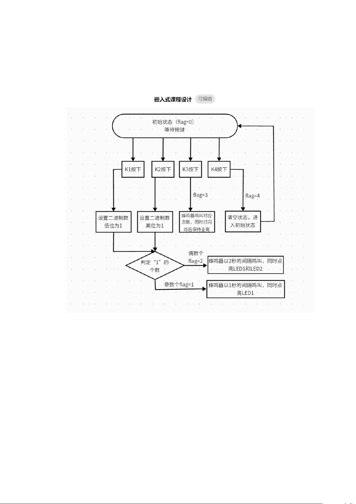 合工大嵌入式课程设计，源代码以及实验报告，具体题目见资源描述资源 Csdn下载