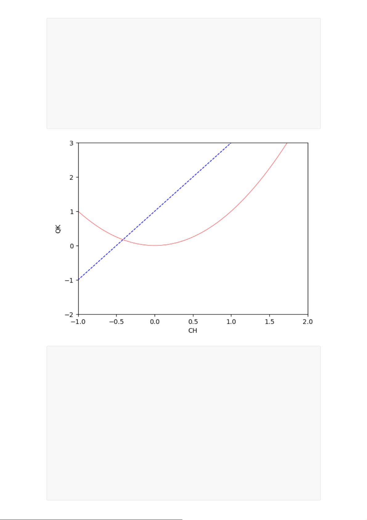 【免费】python第三方库matplotlib基础操作在matplotlib中哪个函数或方法用来显示所有打开的图形窗口 Csdn文库