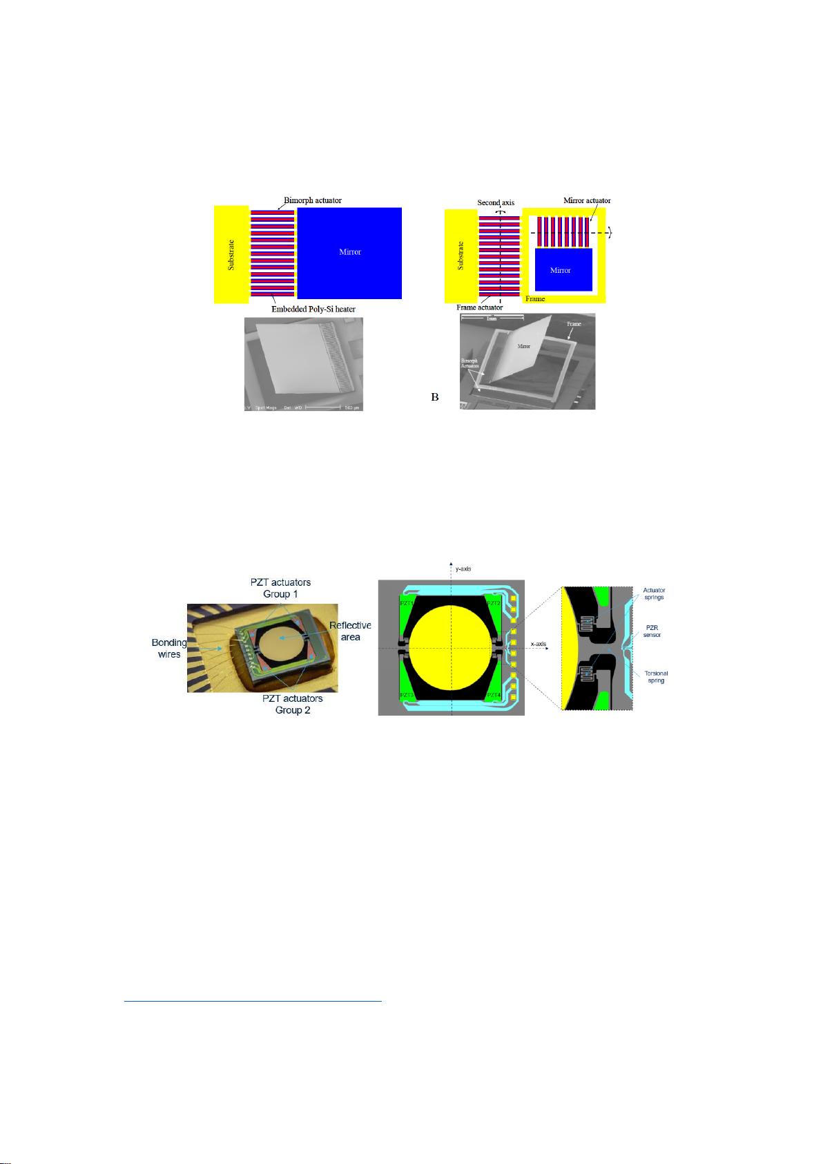 MEMS微镜调研报告：从器件到厂商的分析_mems振镜工作原理资源-CSDN下载