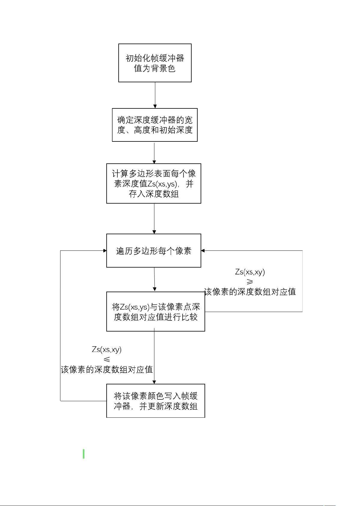 图形学Z-Buffer算法实验报告（内含伪代码或流程图、效果截图、代码）_z-buffer资源-CSDN下载