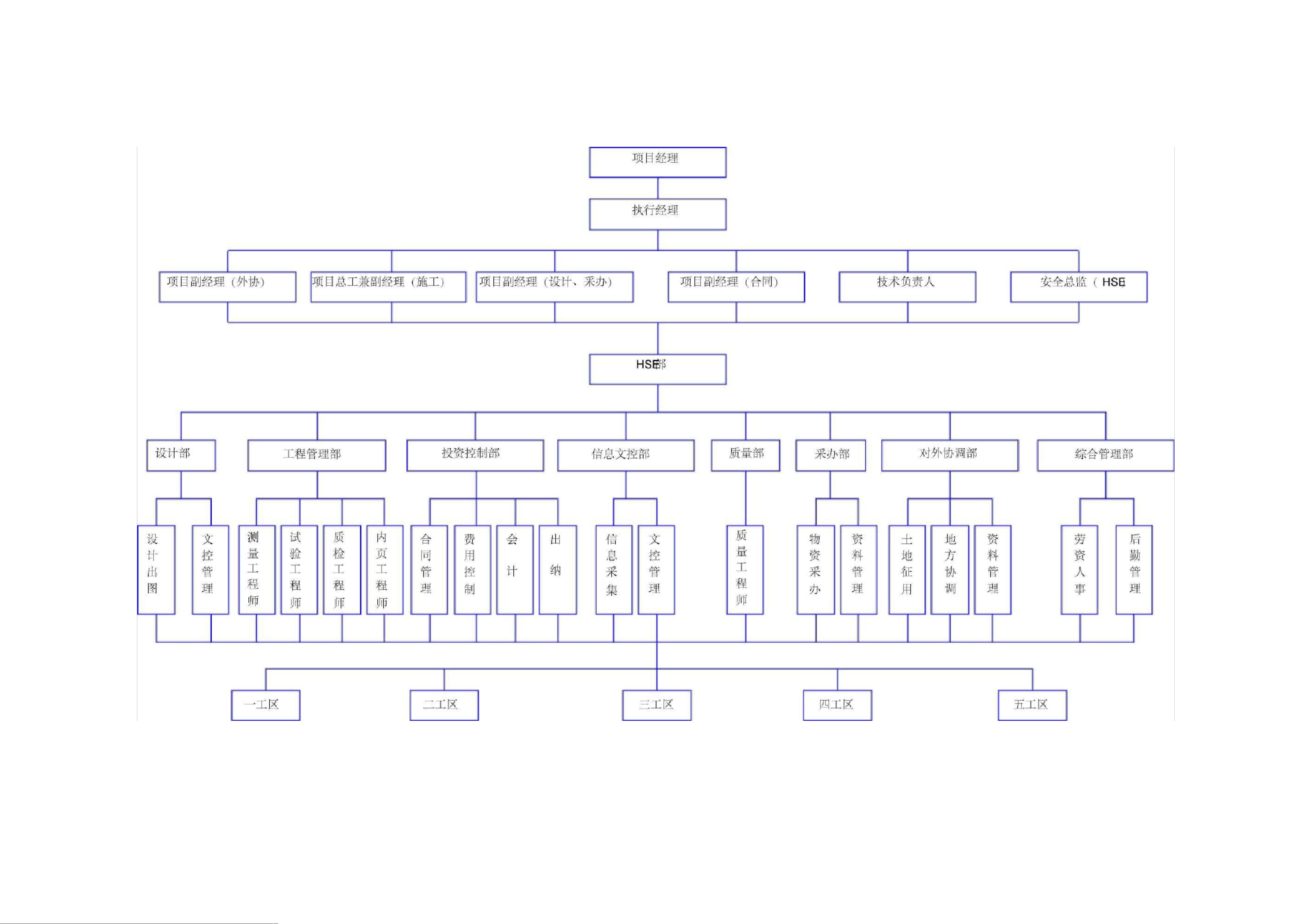 项目HSE管理与控制.pdf资源-CSDN下载