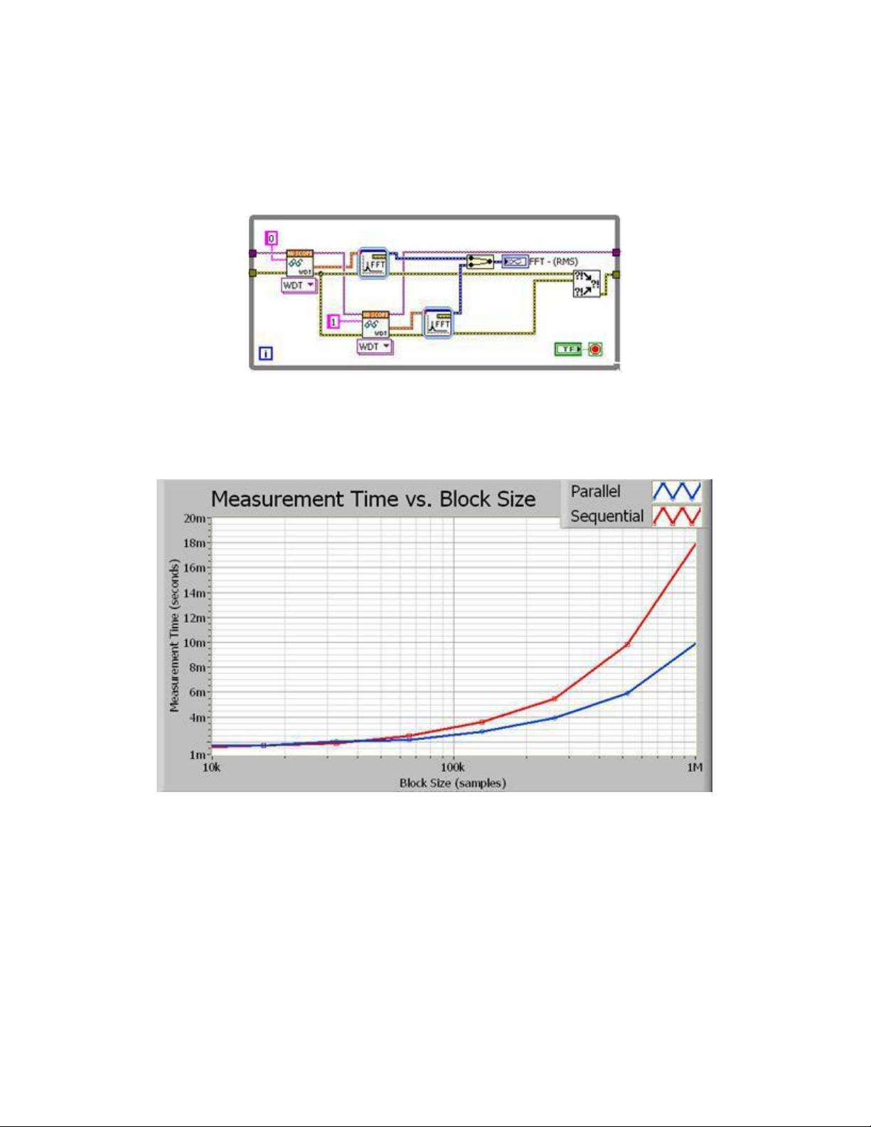 Labview 多核并行运行程序及资料 Zip资源 Csdn文库