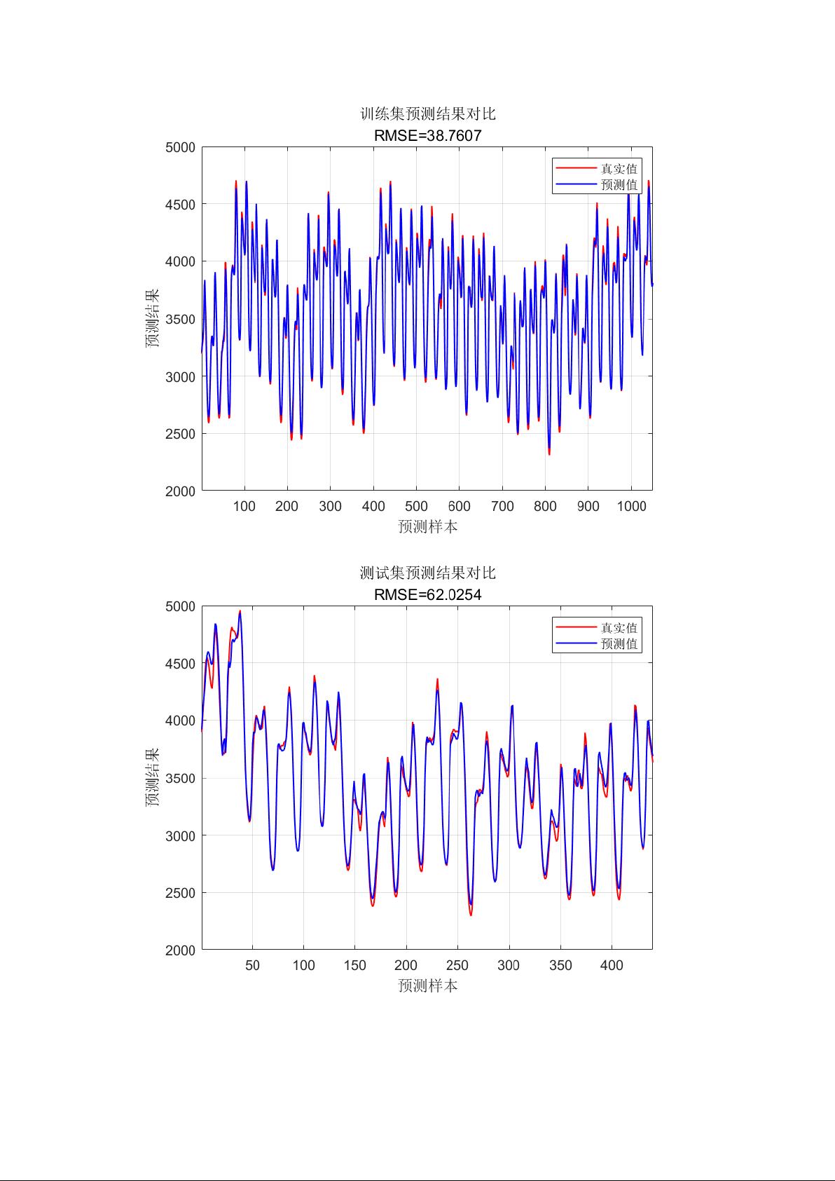 Matlab实现dnn深度神经网络多变量时间序列预测(完整程序和数据)matlab深度神经网络dnnmatlab深度神经网络预测资源 Csdn文库