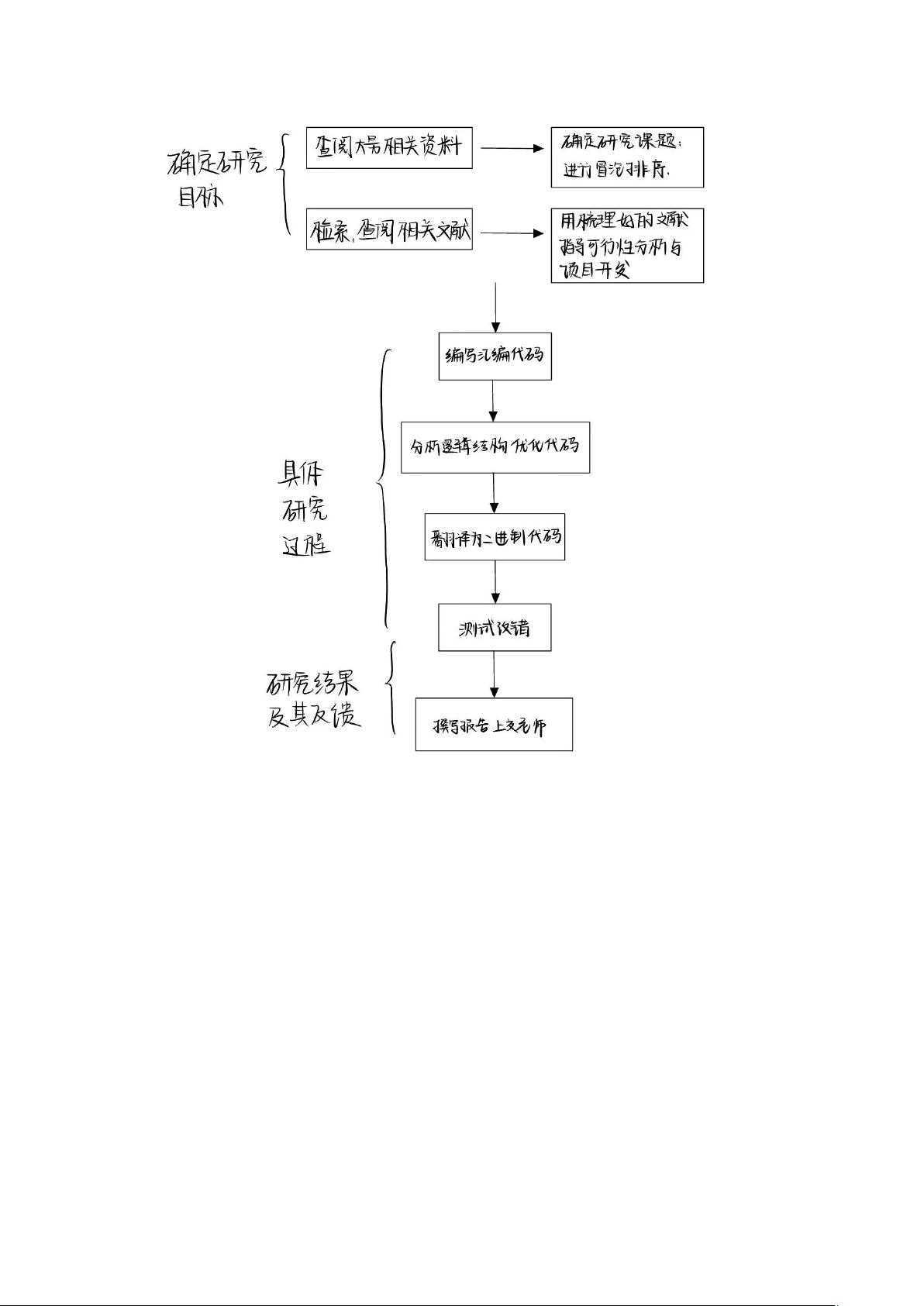 计算机组成原理课程设计复杂模型机设计实现冒泡排序计算机组成原理课设冒泡排序资源 Csdn下载