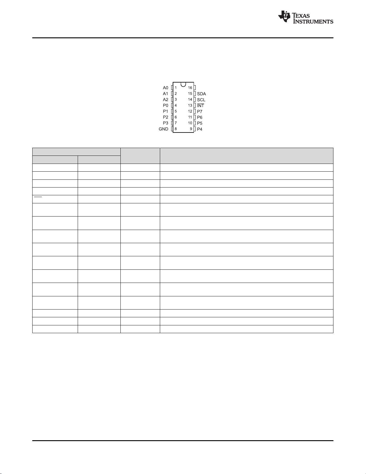 TCA9554低功耗输入输出(I/O)扩展芯片_TCA9554APWR怎么读取输入资源-CSDN下载