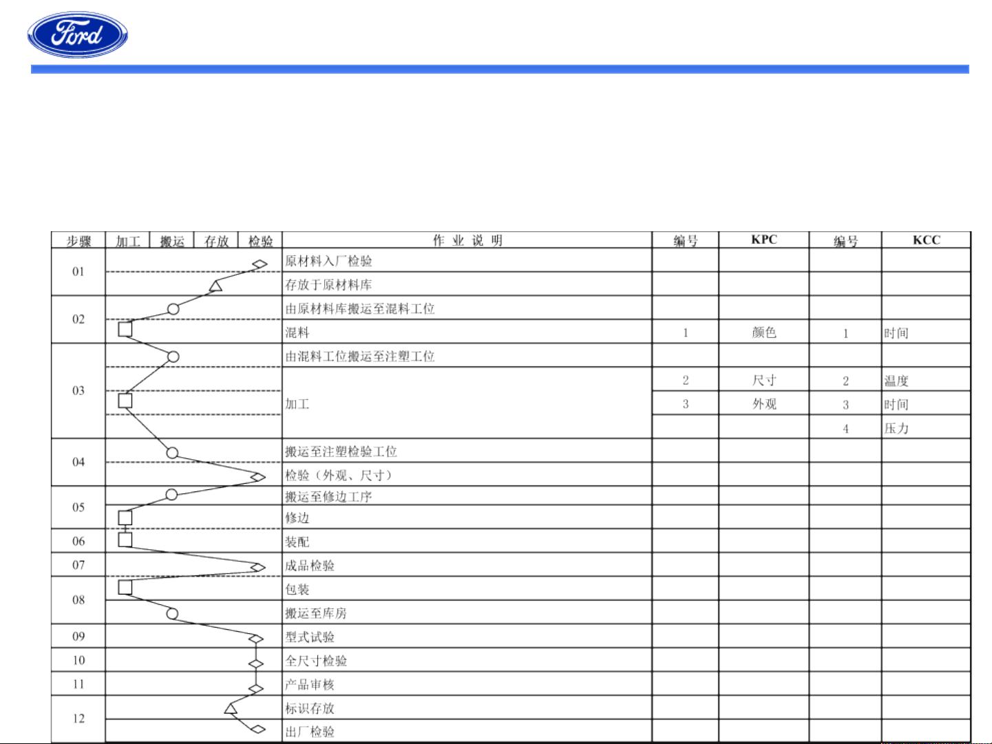汽车行业相关工具综述：APQP、FMEA、SPC、MSA、PPAP、QFD等详解 - CSDN文库