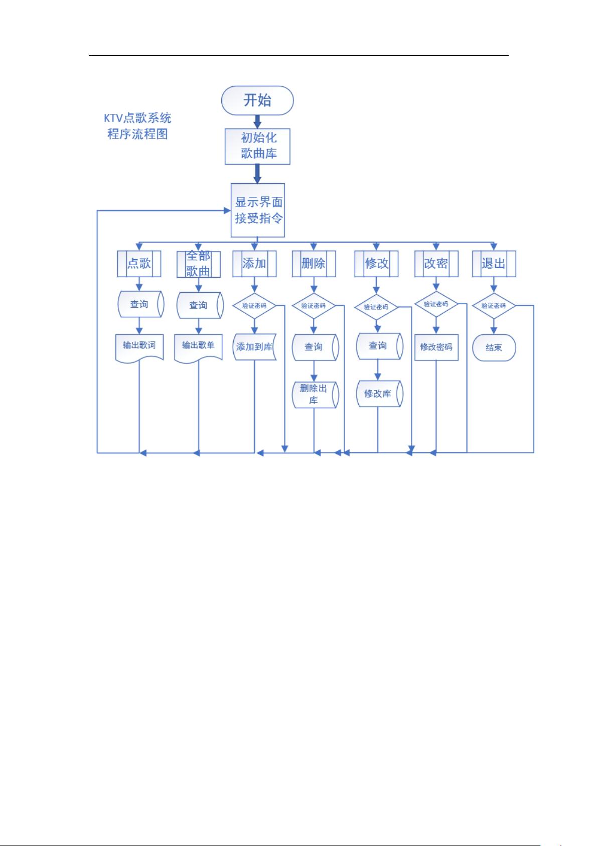 【免费】C语言大作业，ktv点歌系统资源-CSDN下载