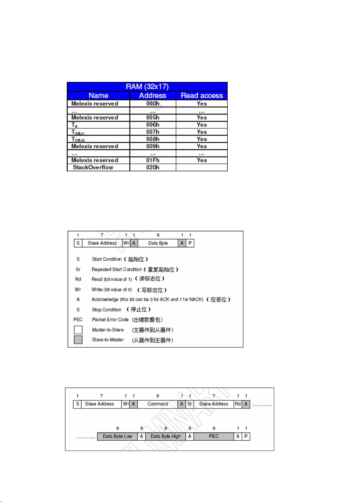 Stm32f103c8t6驱动mlx90614红外测温模块源码 Mlx90614温度传感器的原理图资源 Csdn文库 资源 Csdn文库