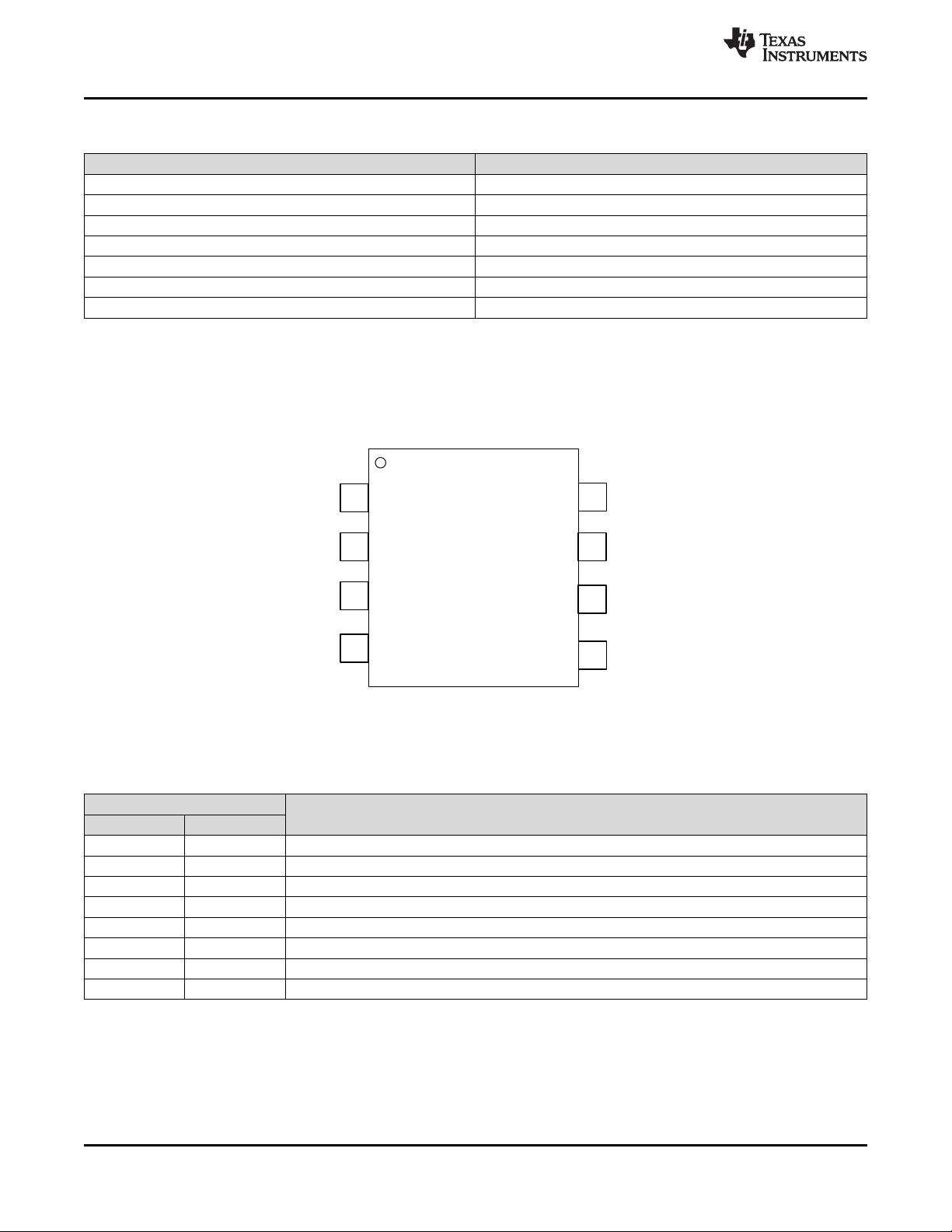 【免费】高精度基准电压REF5025AIDR-TI芯片_REF5025资源-CSDN文库