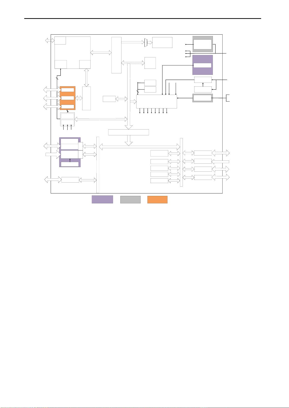 PY32F002A数据手册规格书_PY32F002资源-CSDN下载