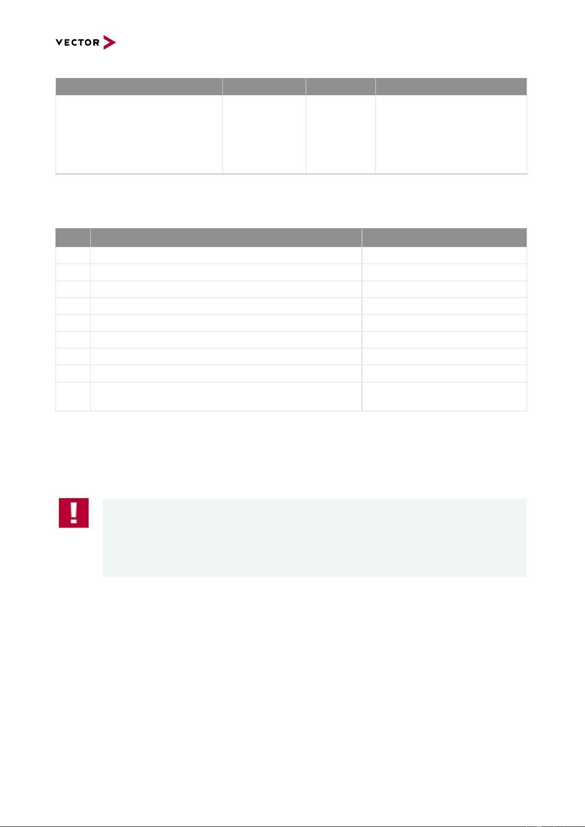 VectorAUTOSARComponentsBSW模块：CanTrcv-30-Tja1145资源-CSDN下载