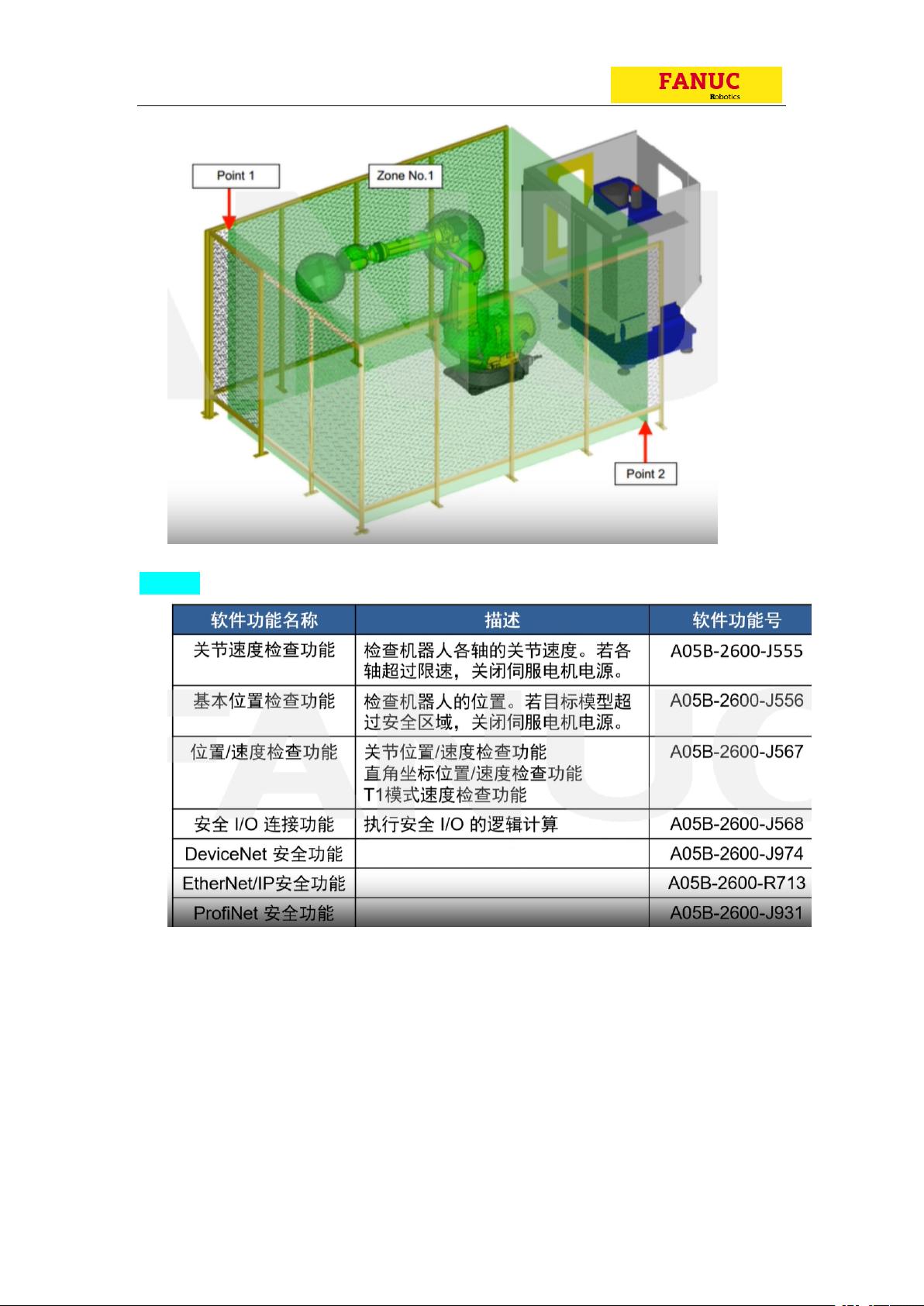 FANUC机器人DCS功能基本介绍.docx_发那科机器人dcs,发那科机器人dcs是什么资源-CSDN下载