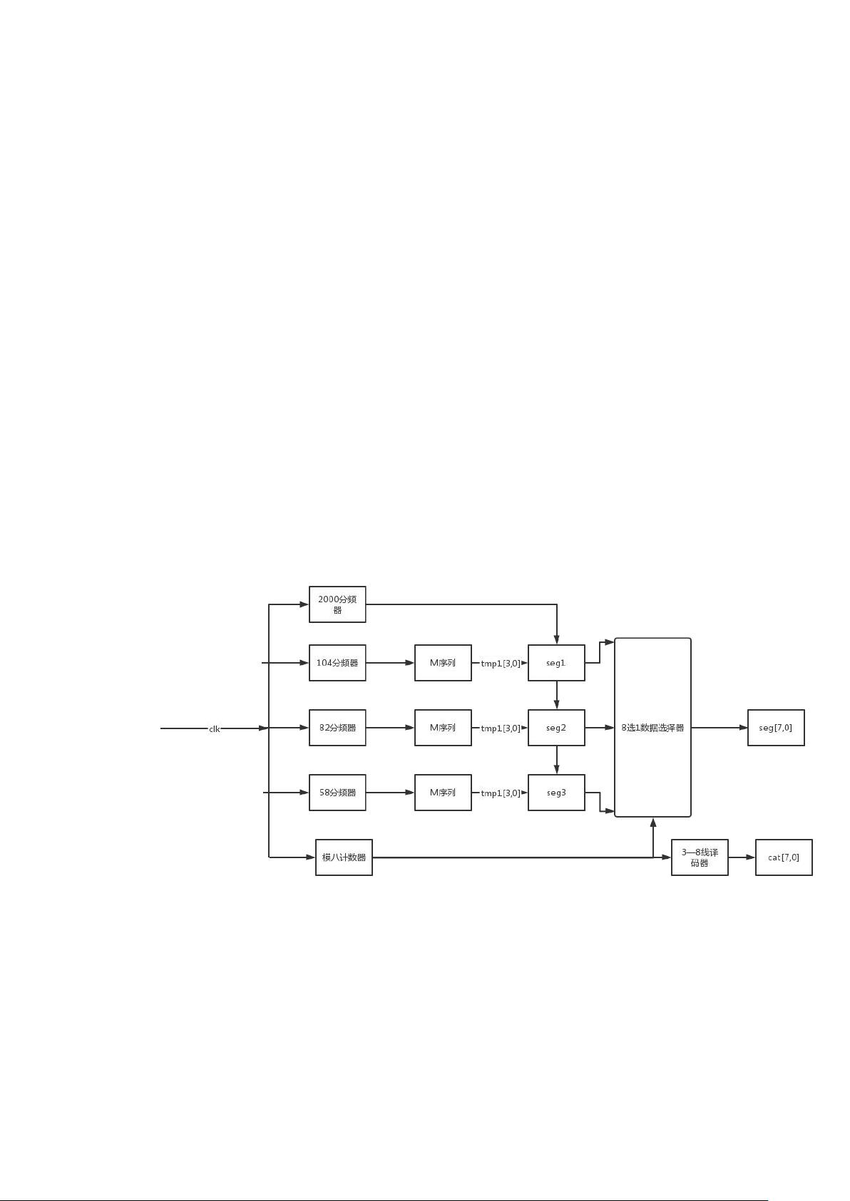 北邮数电实验 随机数的生成（包含vhdl、仿真及报告）复位键控制随机数生成资源 Csdn下载