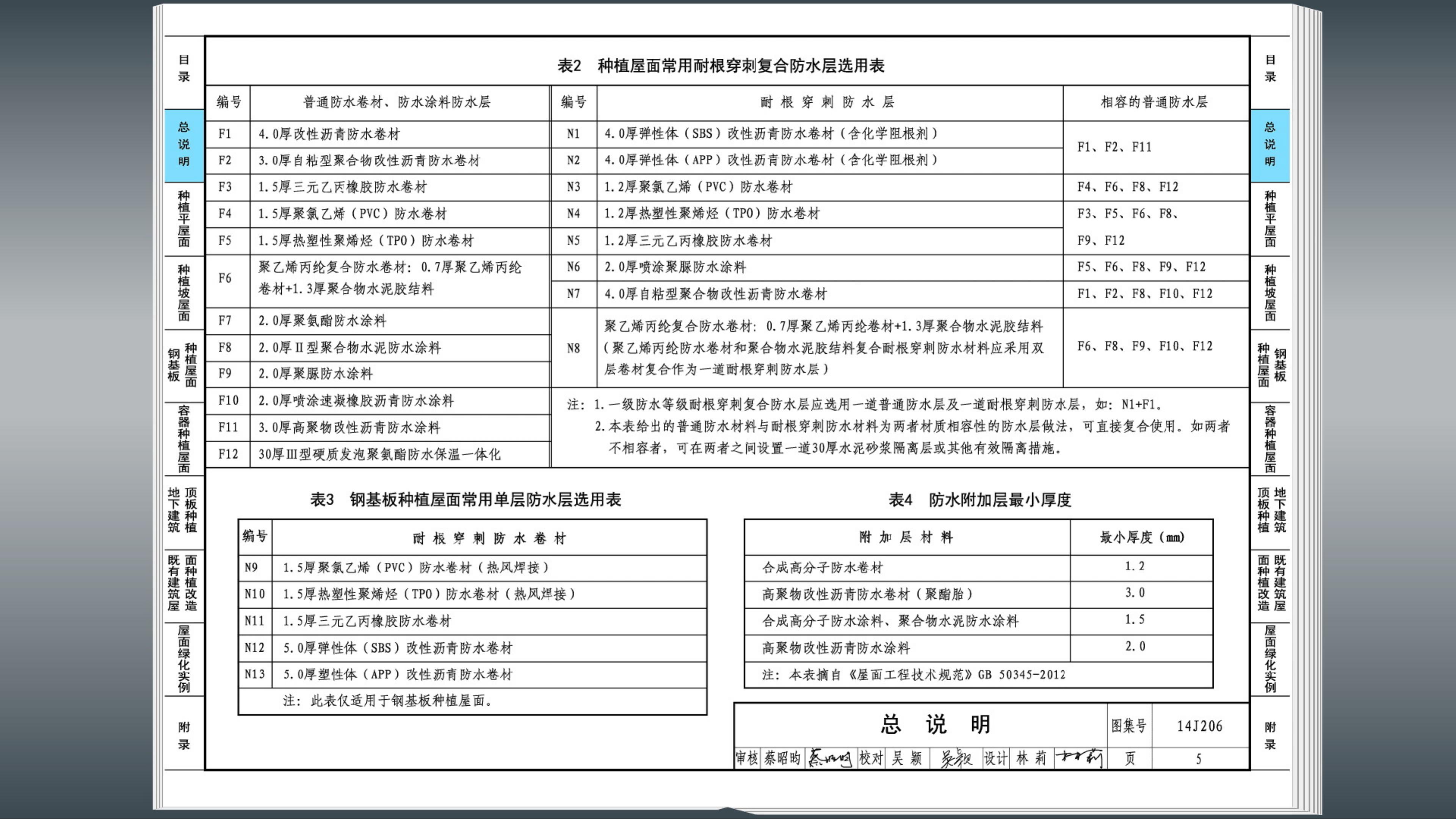 14J206种植屋面建筑构造.pdf资源-CSDN下载