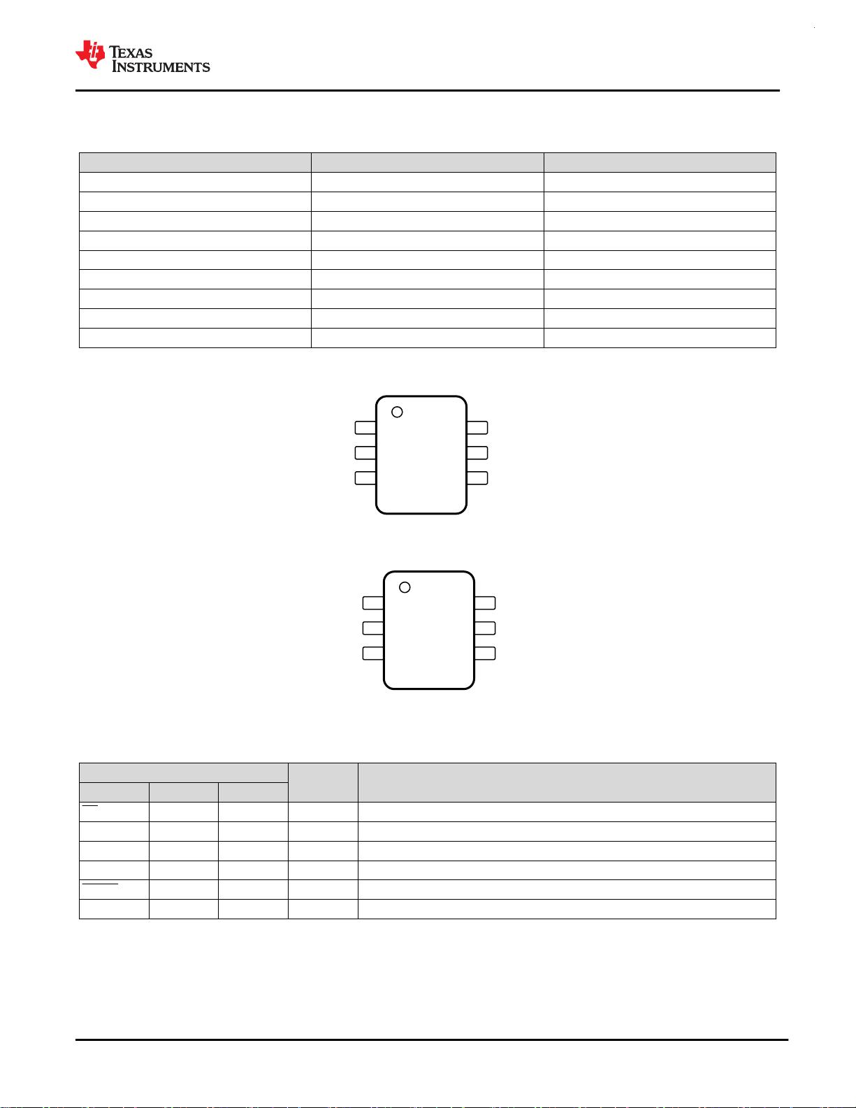 TI-TMP126-Q1.pdf资源-CSDN下载