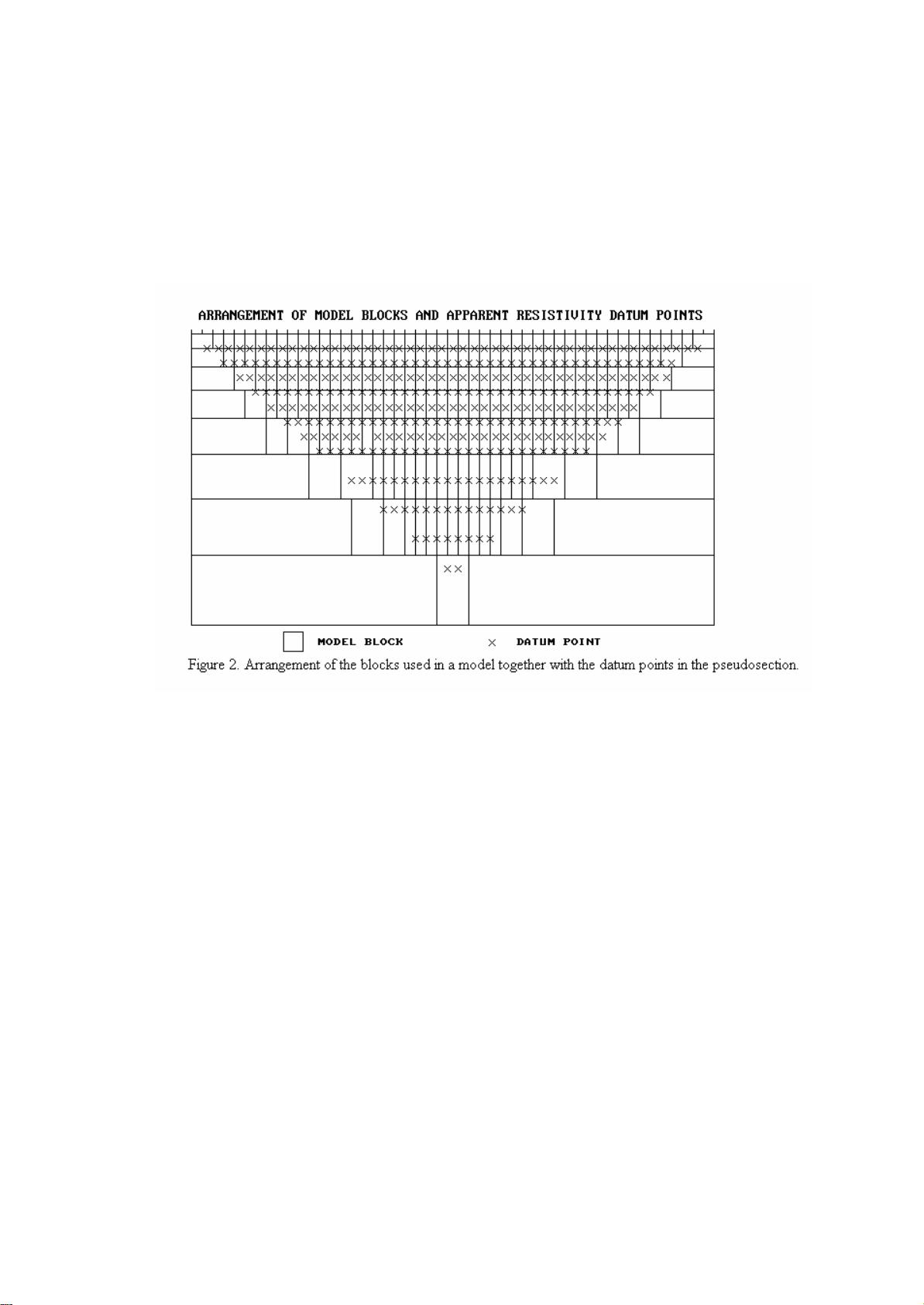瑞典高密度处理软件RES2DINV中文说明_res2dmod资源-CSDN下载
