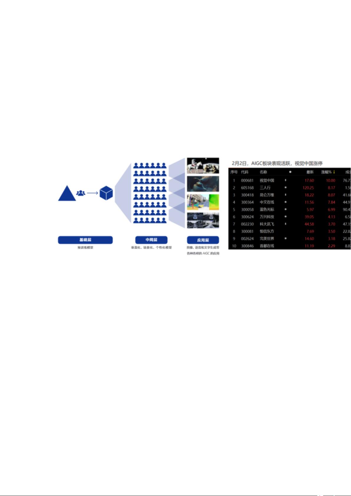 AIGC产业生态迎来爆发期：一份ChatGPT调研报告.docx资源-CSDN下载