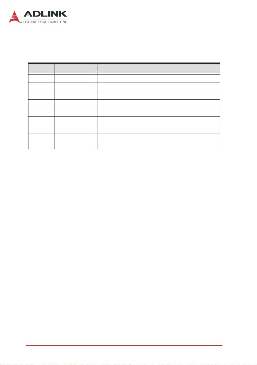 adlink凌华IO卡PCI-Dask.dll说明资料功能参考手册资源-CSDN下载