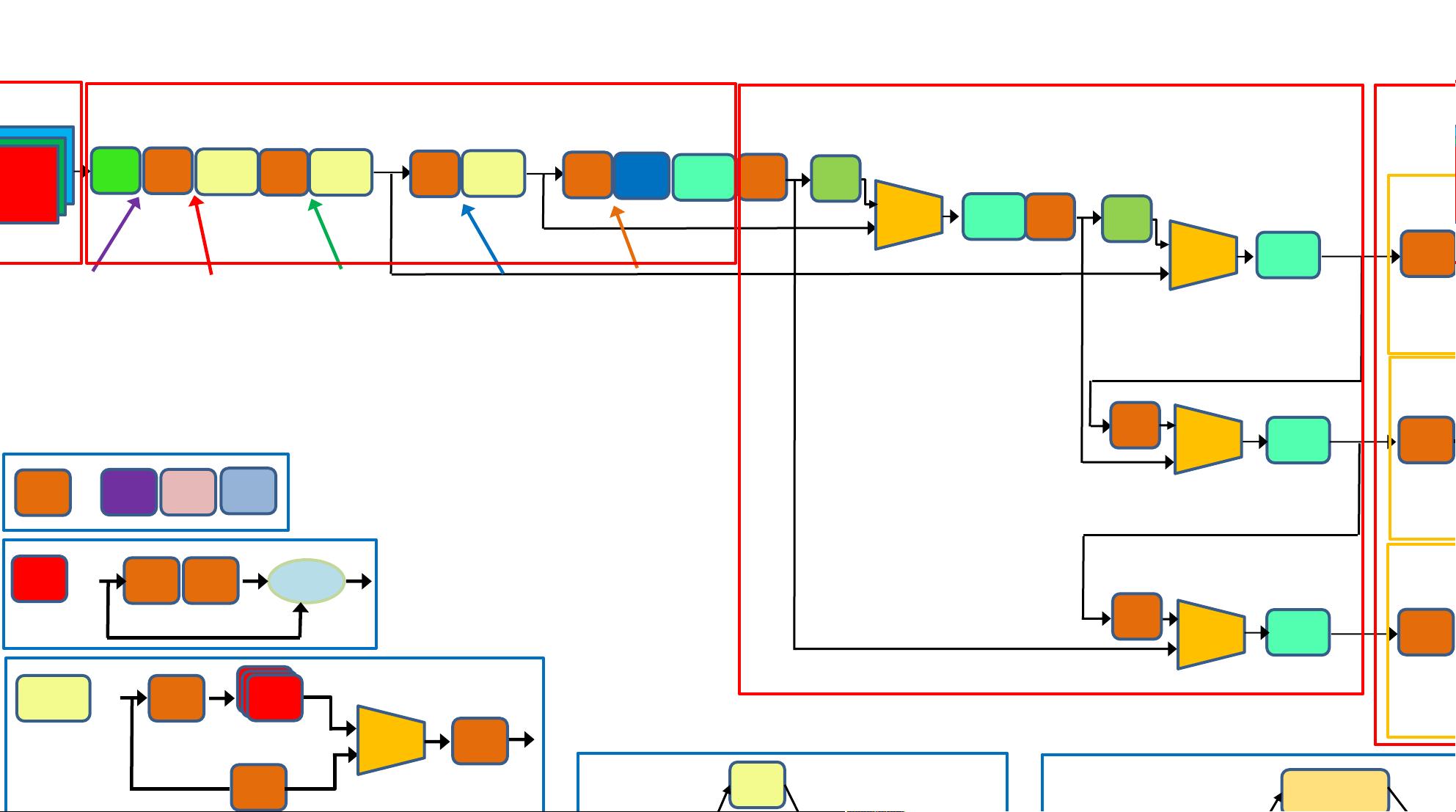YOLOx结构图ppt版可修改资源-CSDN下载