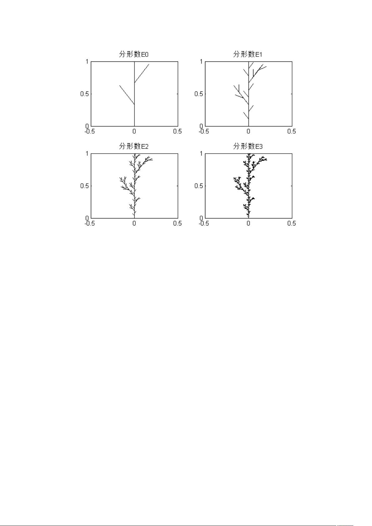 【老生谈算法】matlab实现分形树源码docx资源 Csdn文库