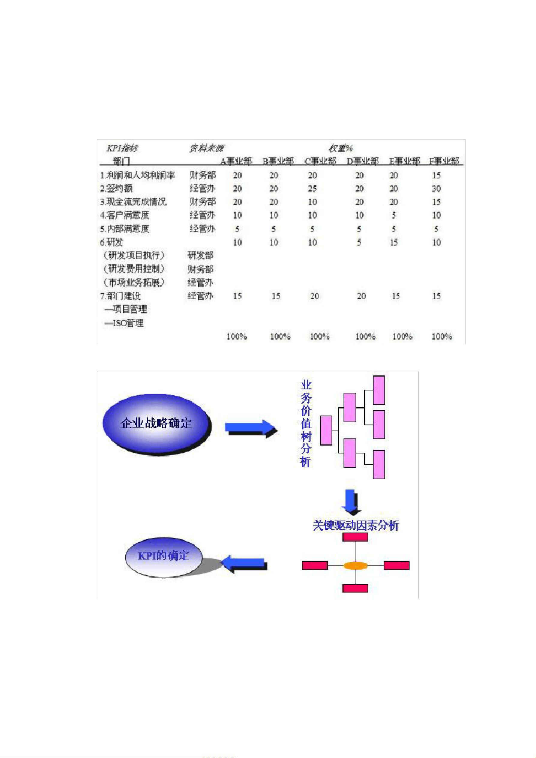 KPI指标解析：常规与改进策略 - CSDN文库