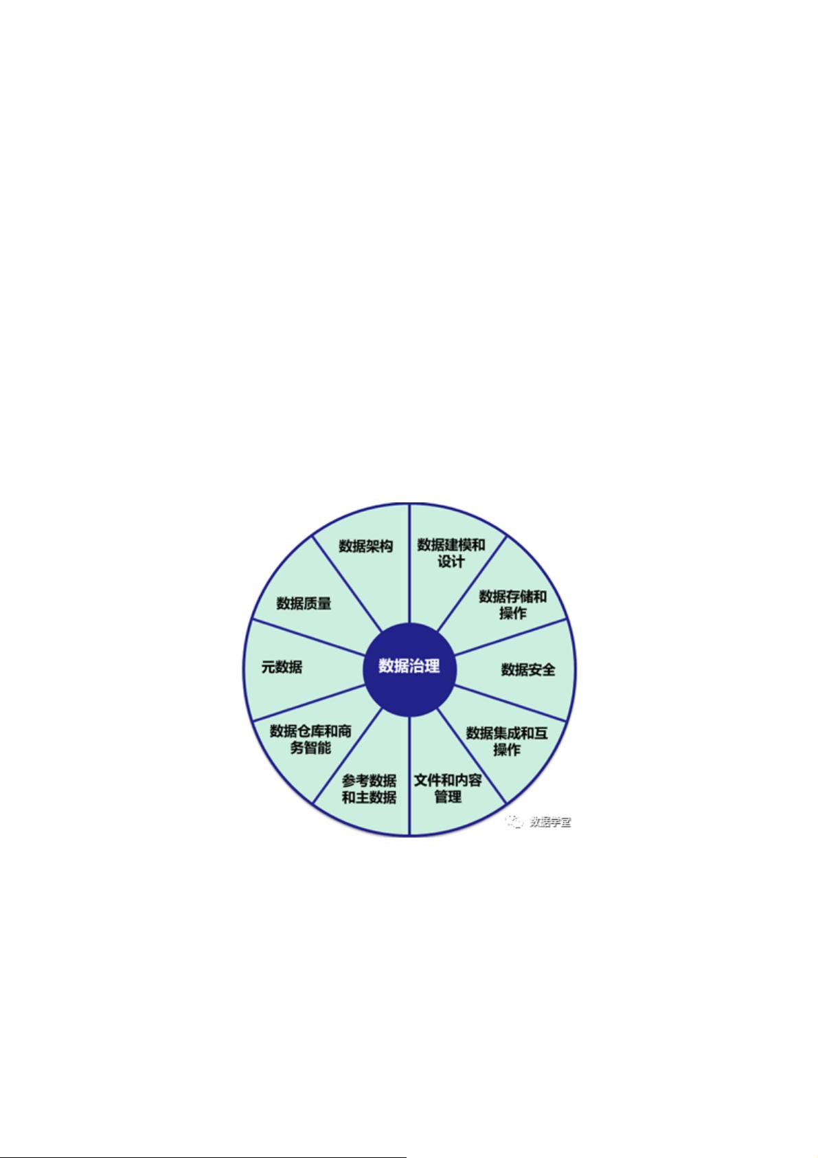 30页PPT读懂DAMA-DMBOK2.0数据管理知识体系指南核心精要.pdf_dmbok2.0pdf,dama数据管理知识体系指南pdf资源-CSDN下载