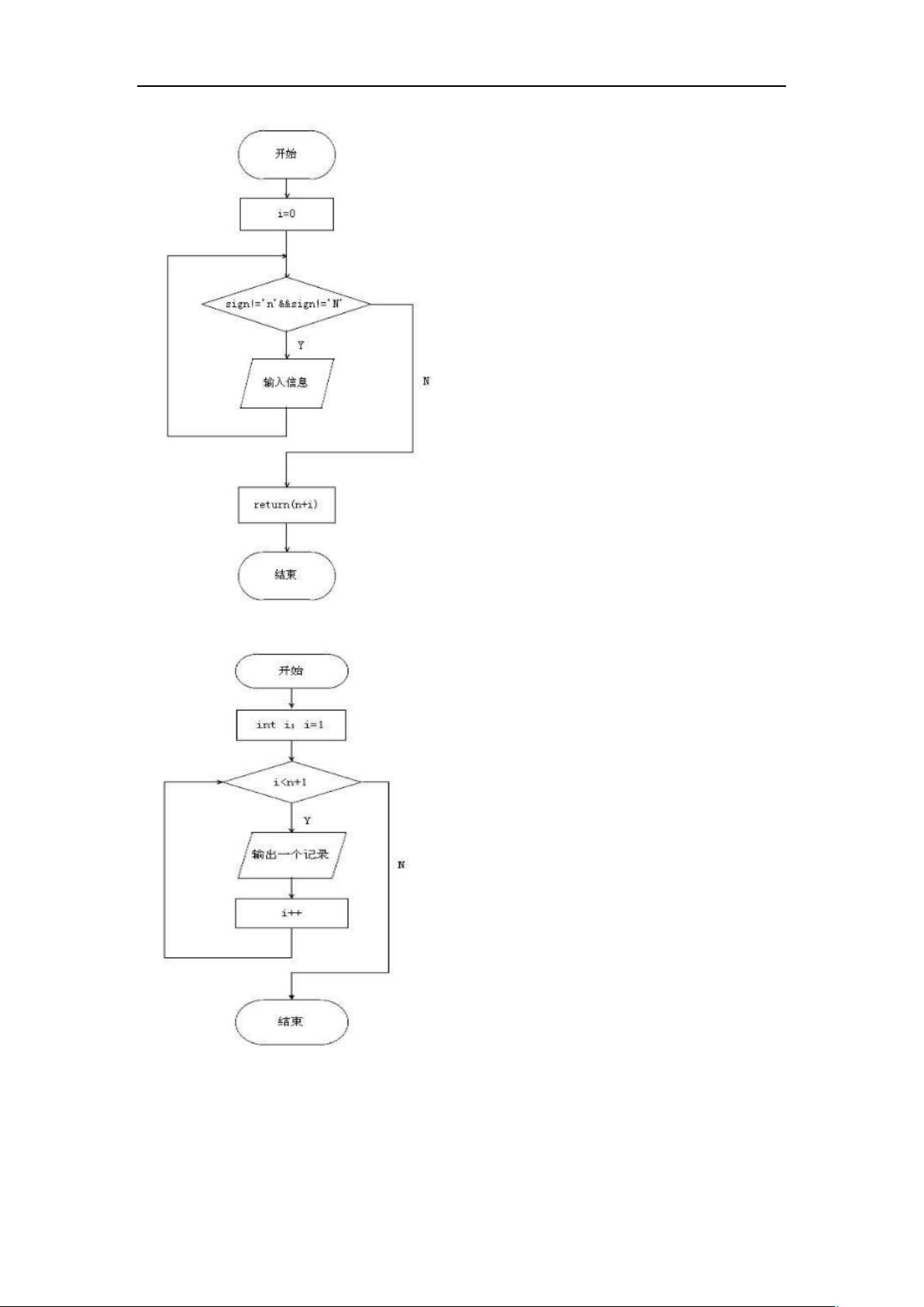 c语言课程设计报告通讯录管理系统.doc资源-CSDN文库