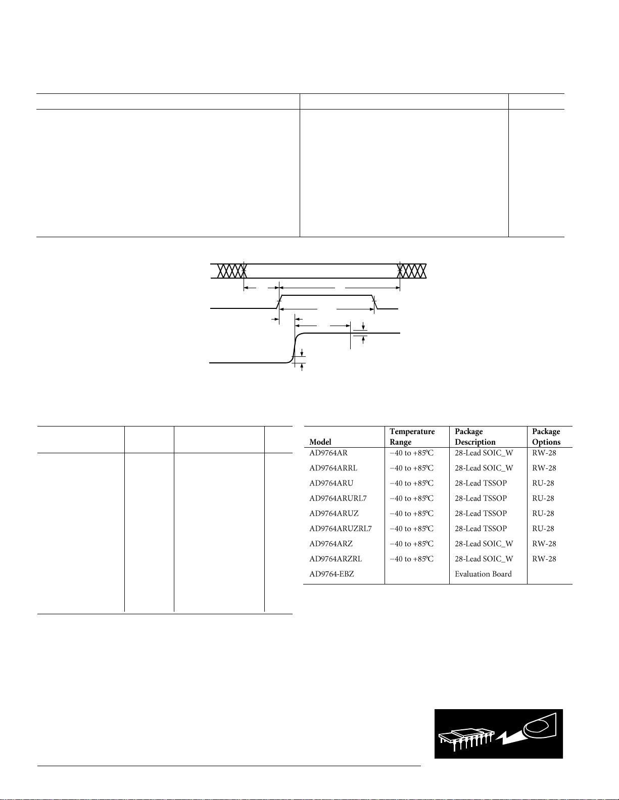 AD9764ARUZRL7ADI芯片电子元器件中文版规格手册.pdf资源-CSDN下载