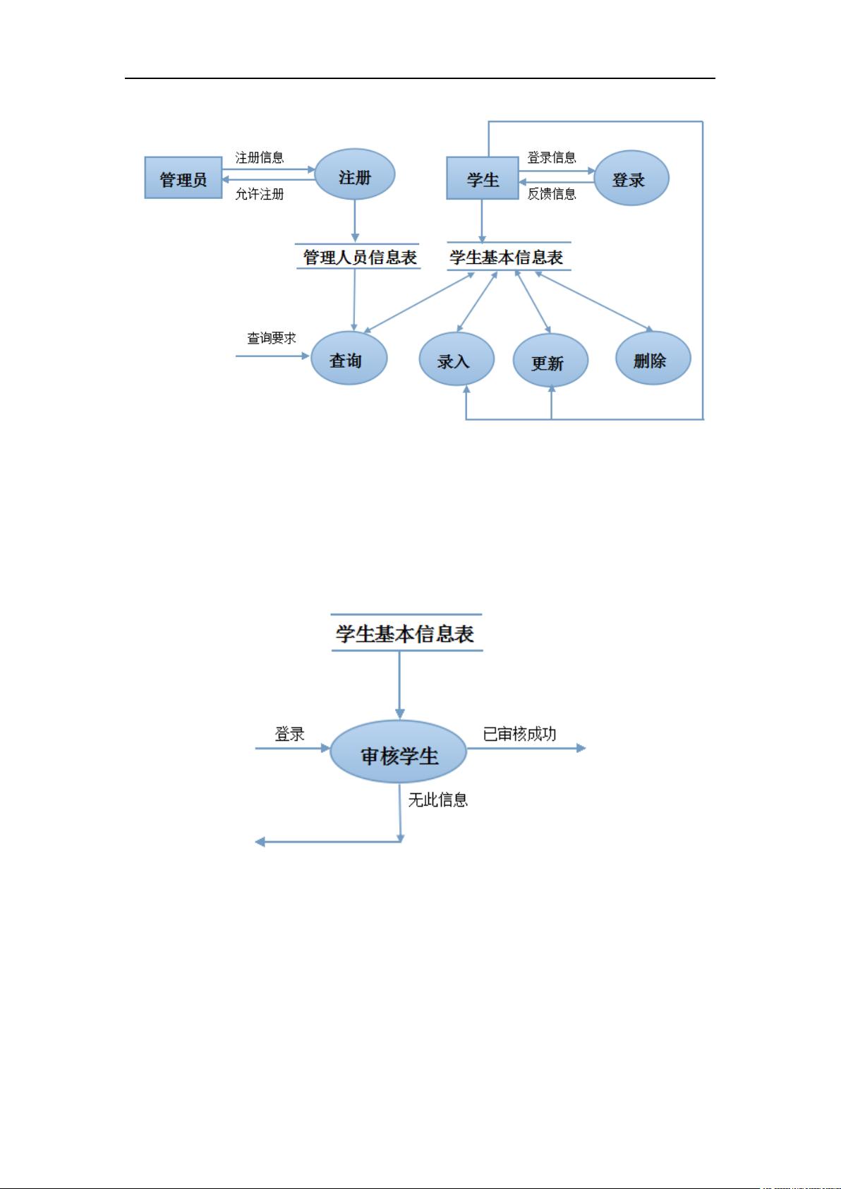 学生学籍管理系统数据库课程设计报告1doc资源 Csdn文库 资源 Csdn文库 