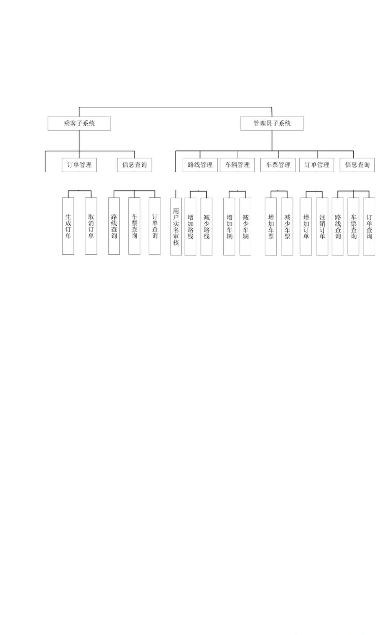 长途汽车信息管理系统【课程设计 Java 数据库】docx数据库课程设计mysql长途汽车资源 Csdn文库 资源 Csdn文库