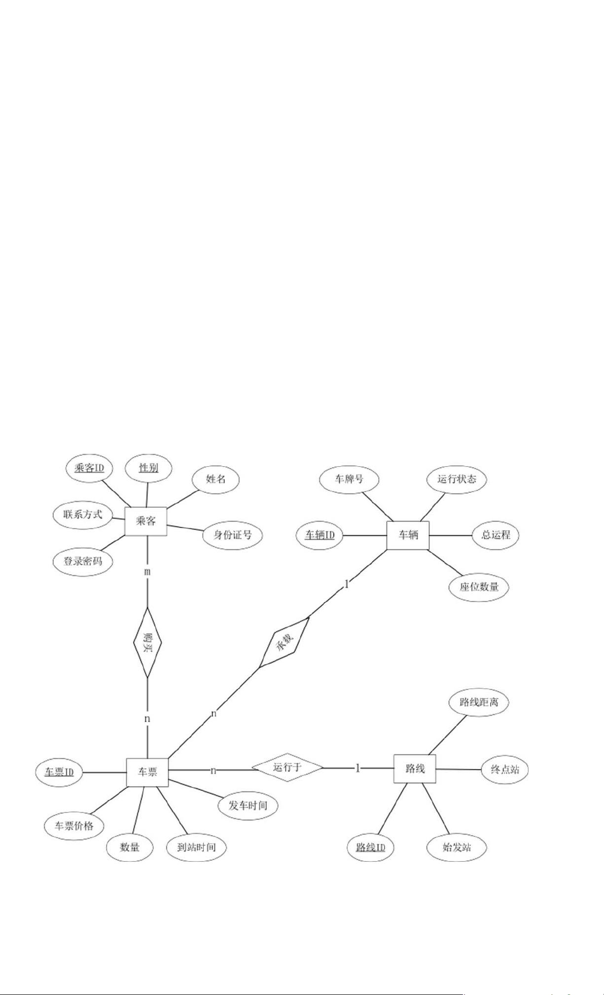 长途汽车信息管理系统【课程设计 Java 数据库】docx数据库课程设计mysql长途汽车资源 Csdn文库 资源 Csdn文库