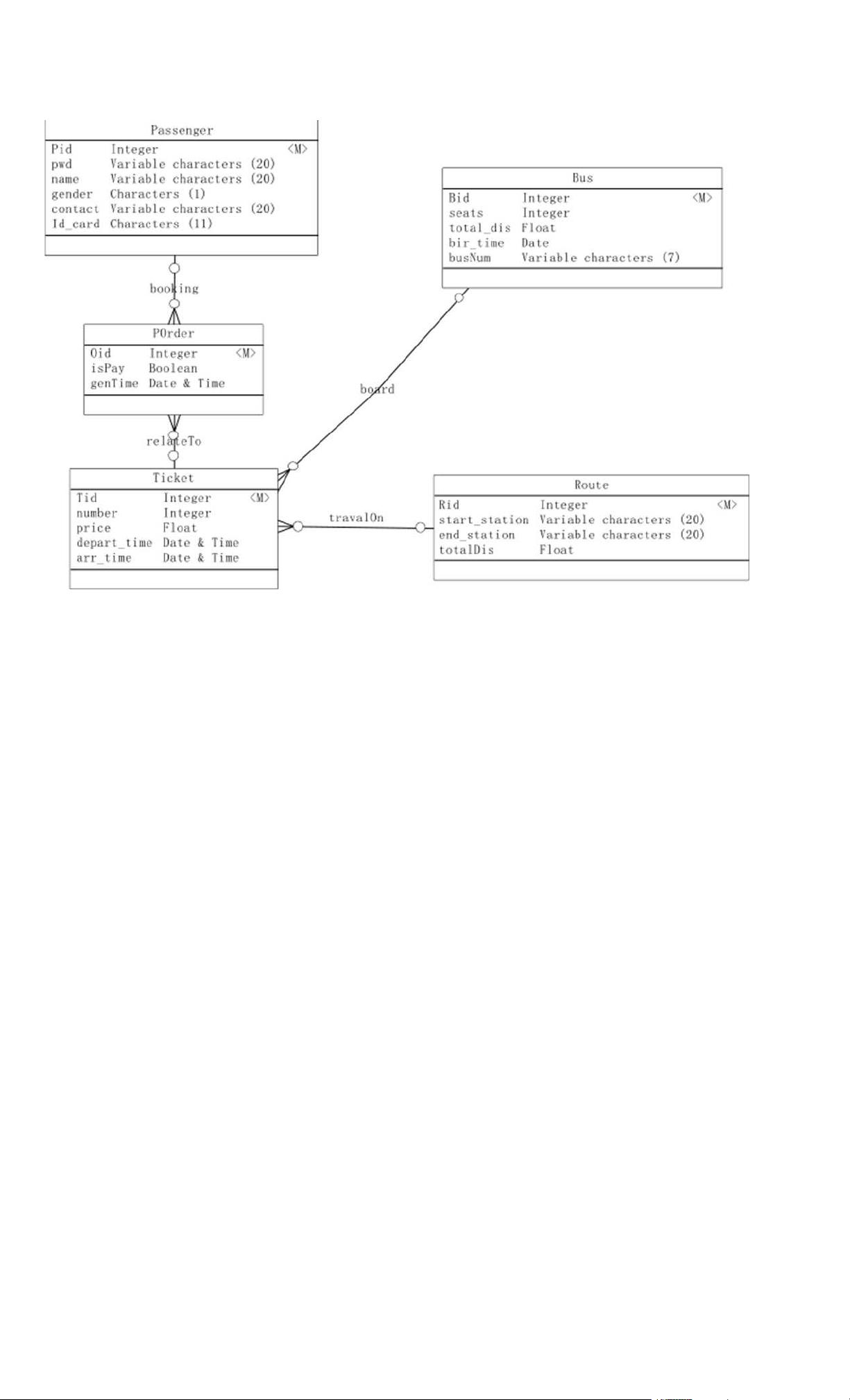 长途汽车信息管理系统【课程设计 Java 数据库】docx数据库课程设计mysql长途汽车资源 Csdn文库 资源 Csdn文库