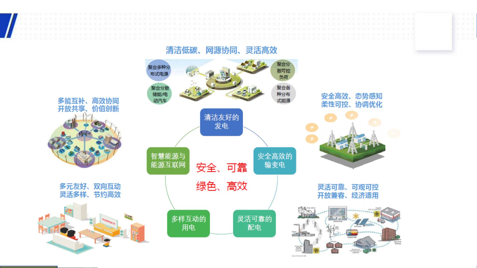 5G助力智能电网应用研究.pptx资源-CSDN下载