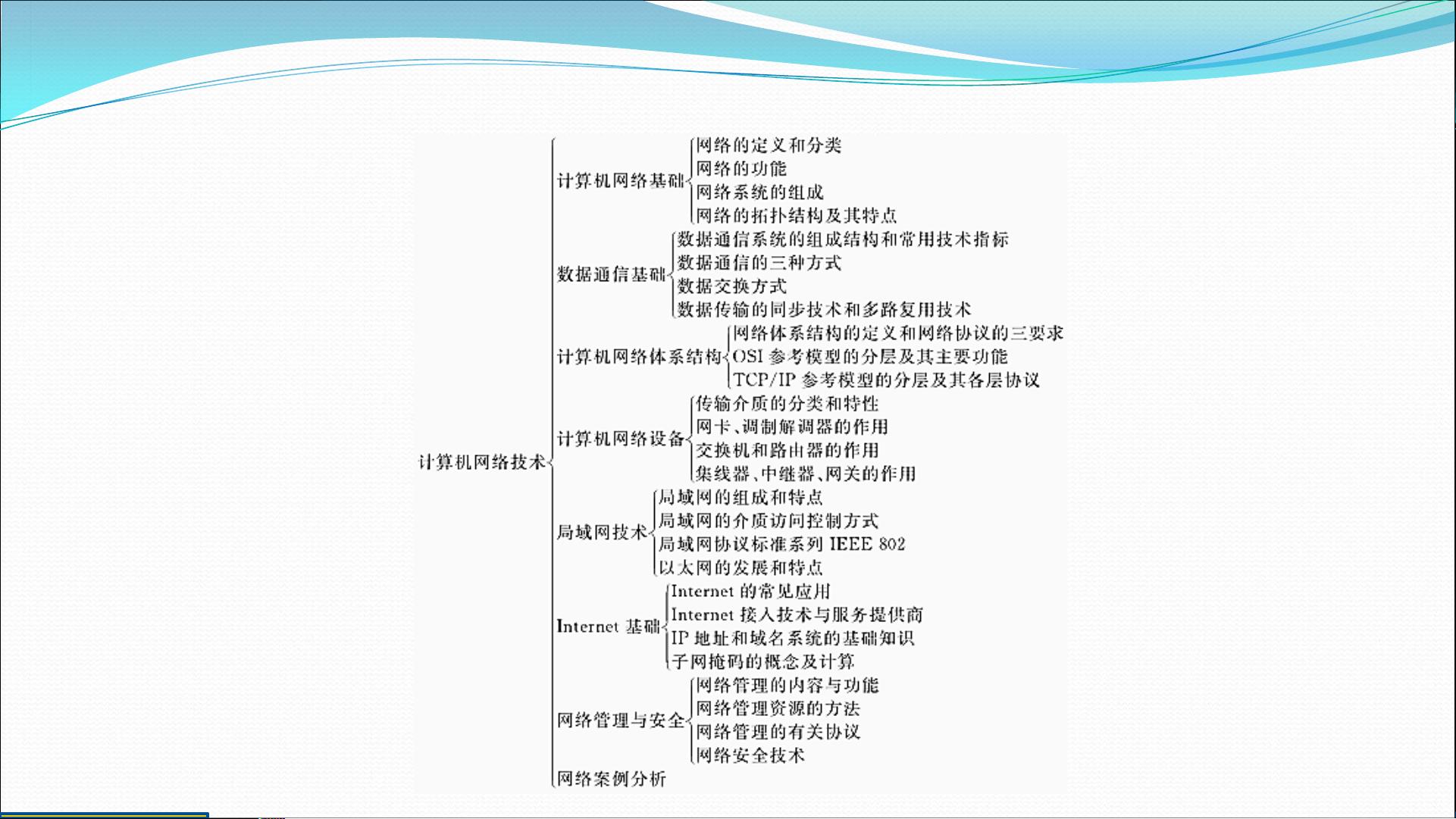 对口单招计算机应用专业总复习 计算机网络技术 专题一 计算机网络基础知识pptx资源 Csdn下载
